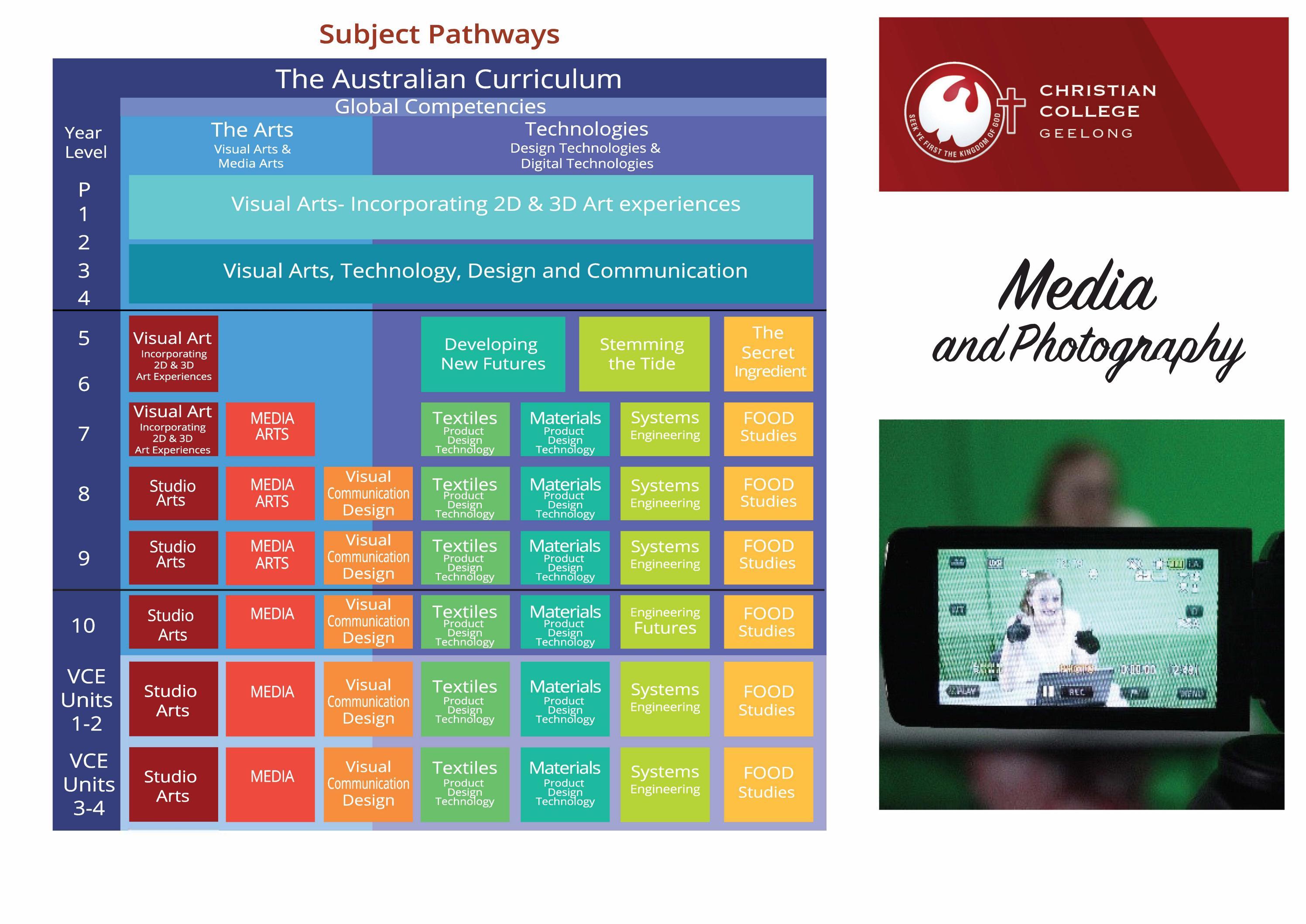 Media by Christian College Geelong - Issuu