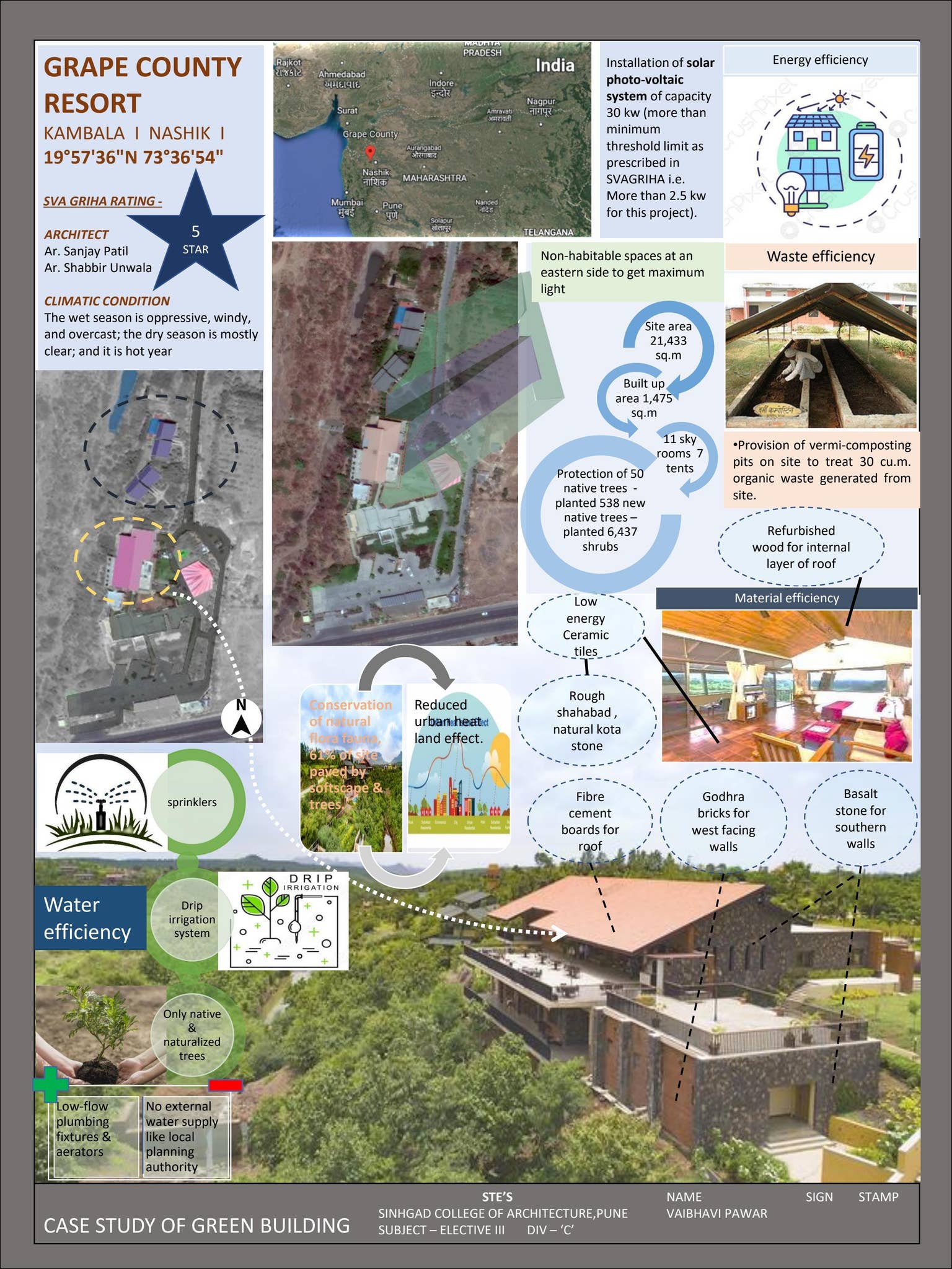 Grape County Resort , Nashik by vaibhavi.pawar - Issuu