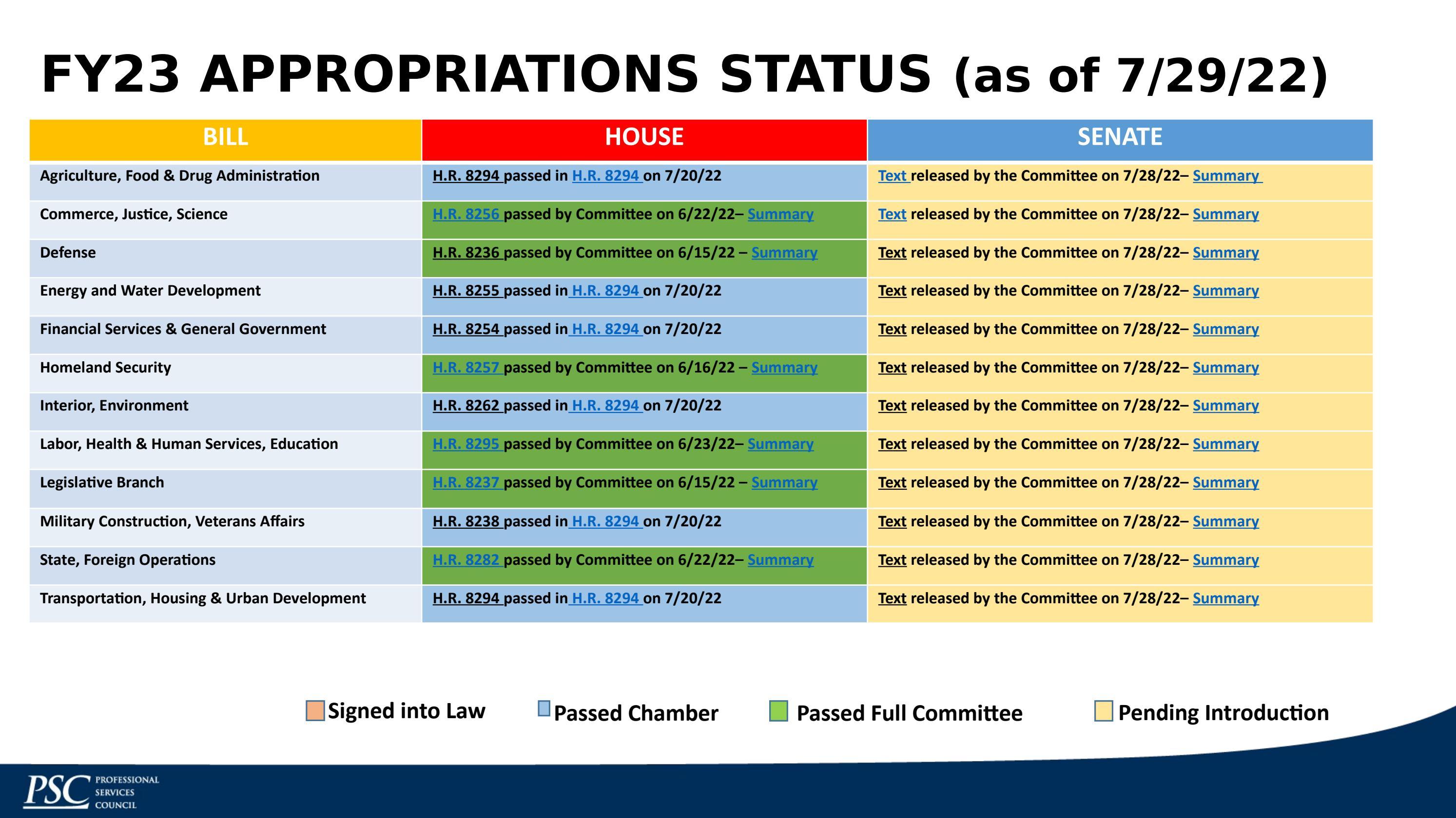 PSC Appropriations Chart by Professional Services Council - Issuu