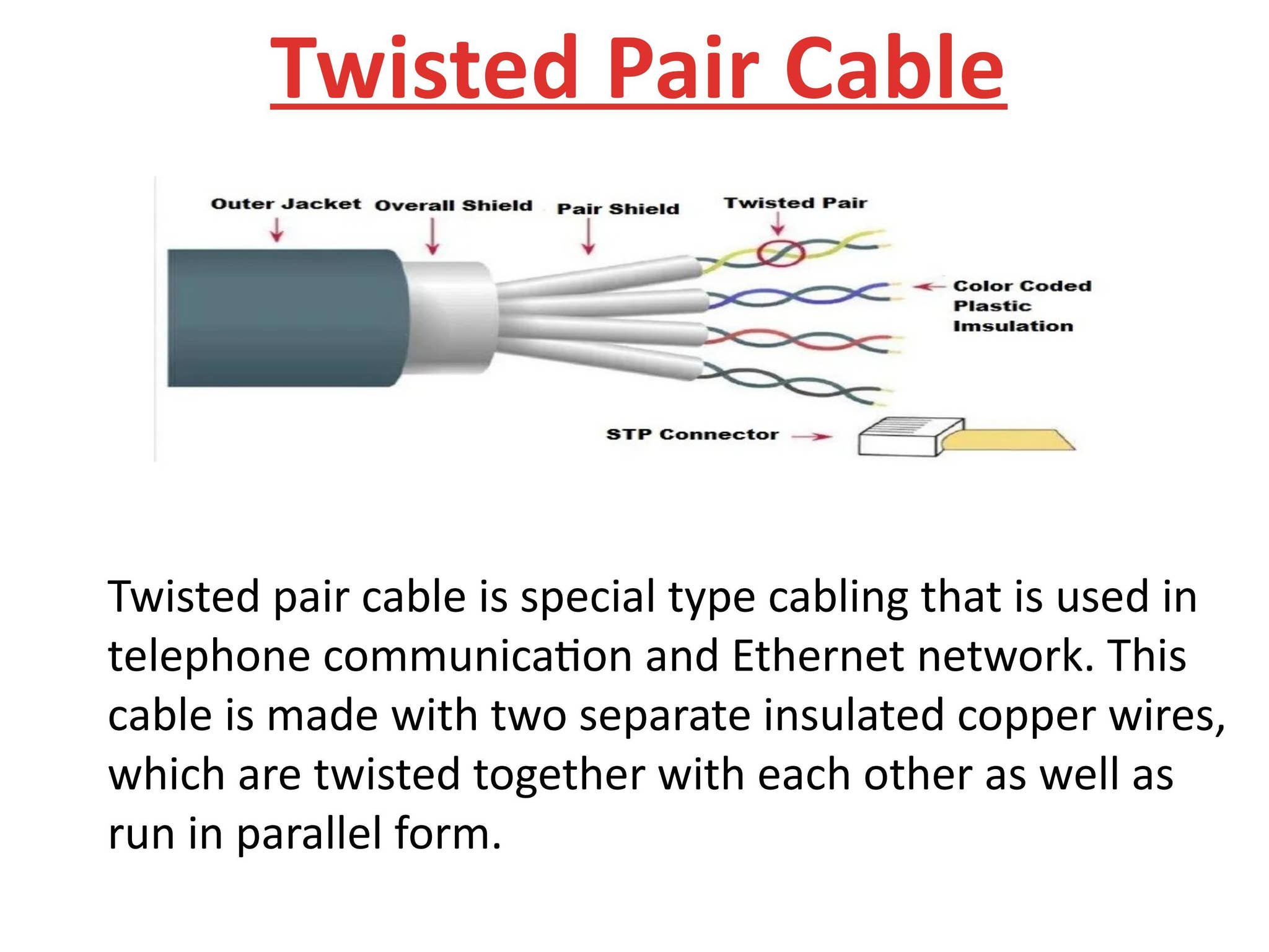 Twisted Pair Cable: Diagram, Types, Examples, and Application!! by ...
