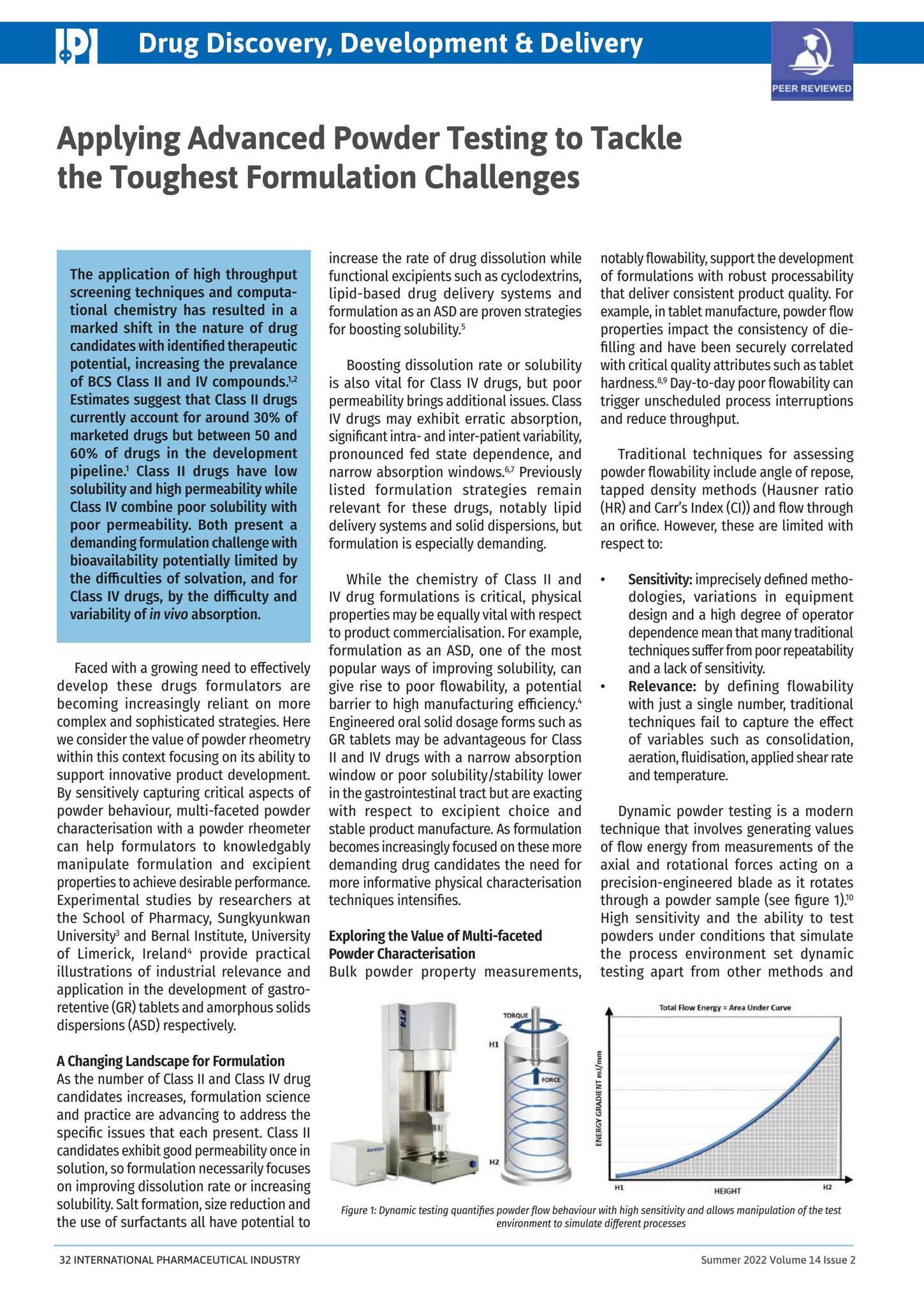 IPI Summer 2022 by Senglobal - Issuu