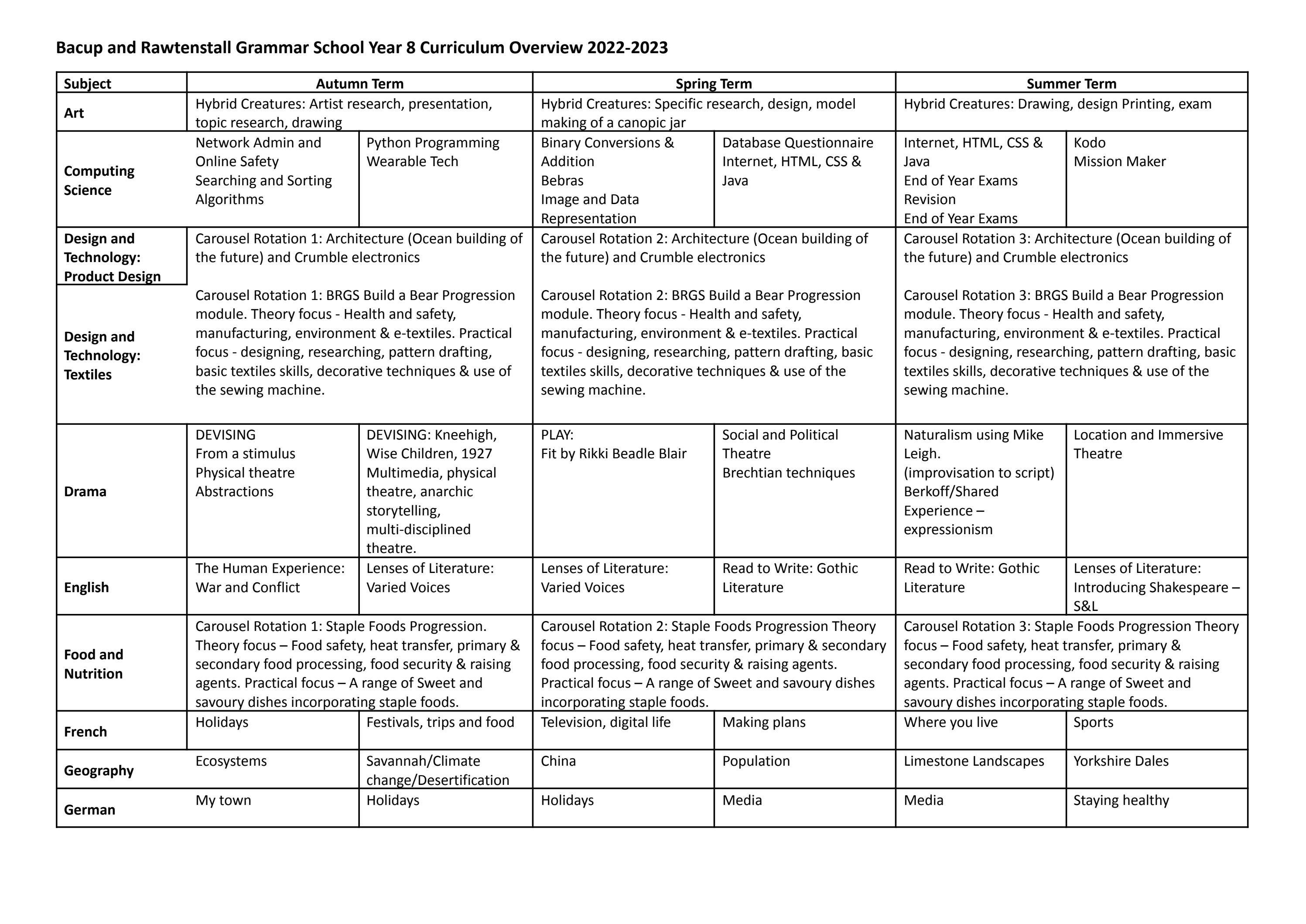 Year 8 2022-2023 by Schudio - Issuu