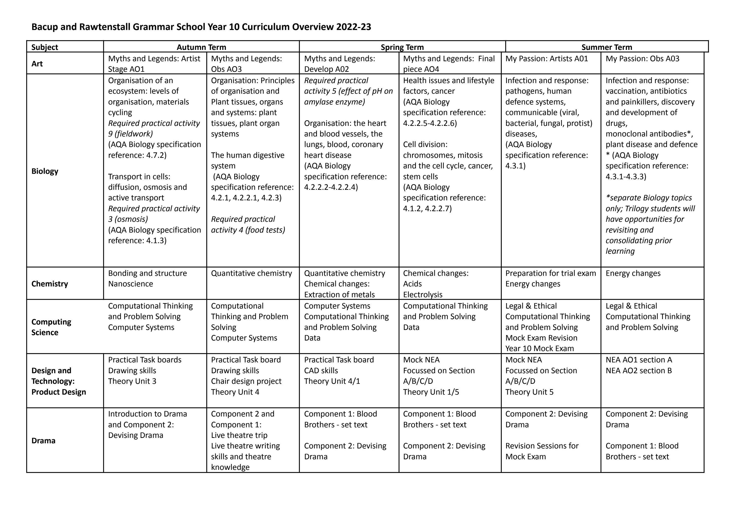 Year 10 2022-2023 by Schudio - Issuu