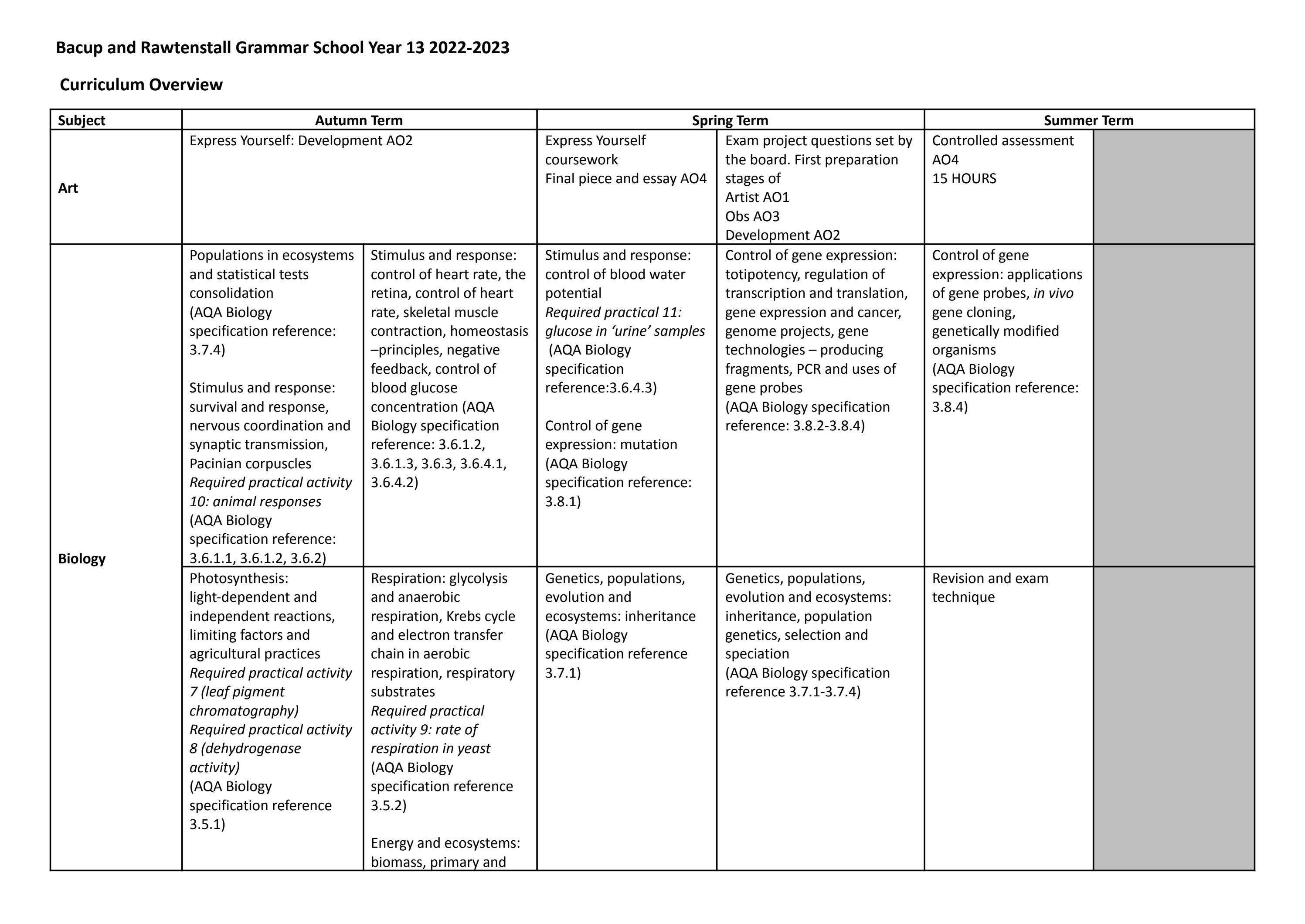 Year 13 2022-2023 by Schudio - Issuu