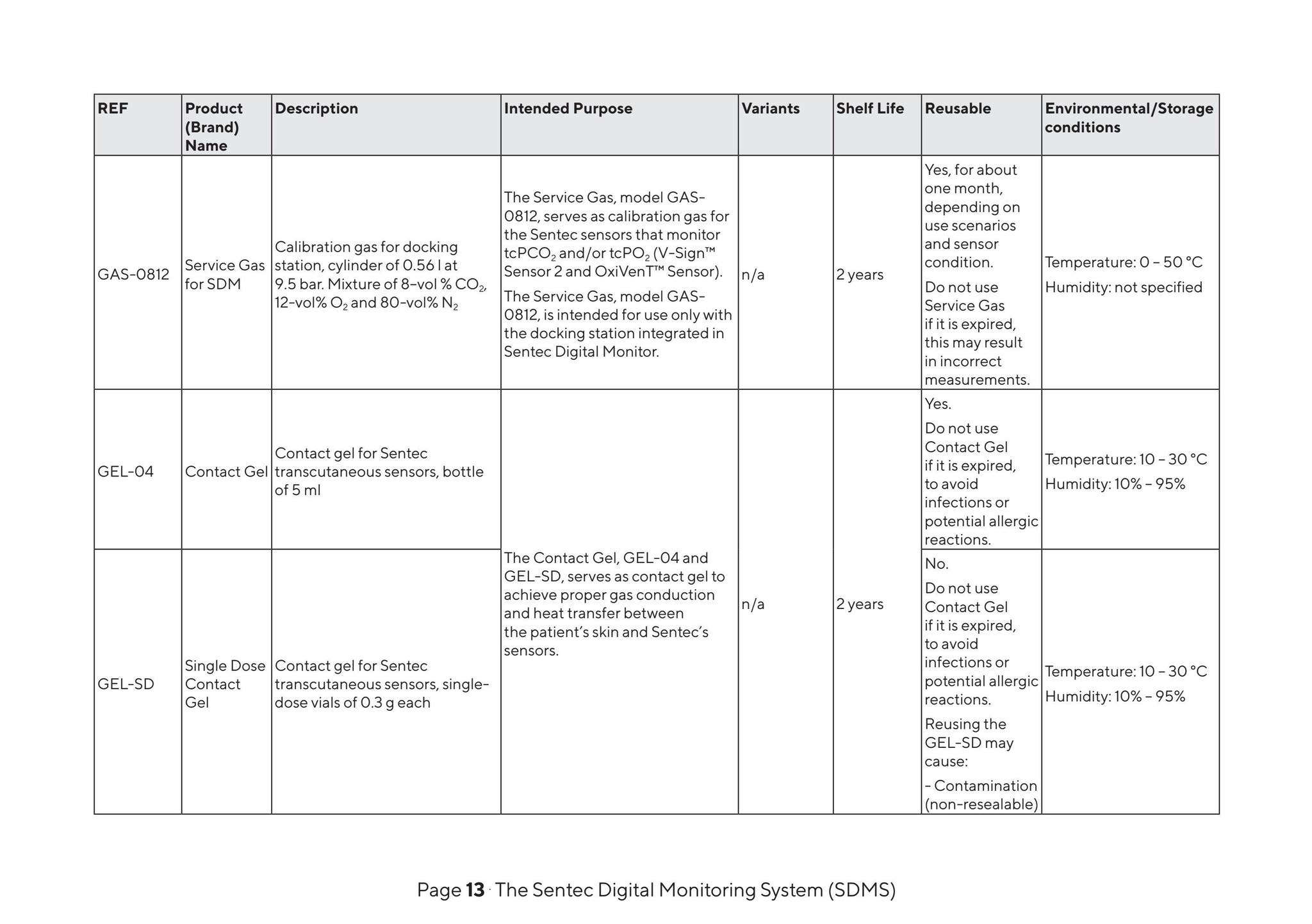 Sentec Digital Monitoring System Instruction Manual Software version SW ...