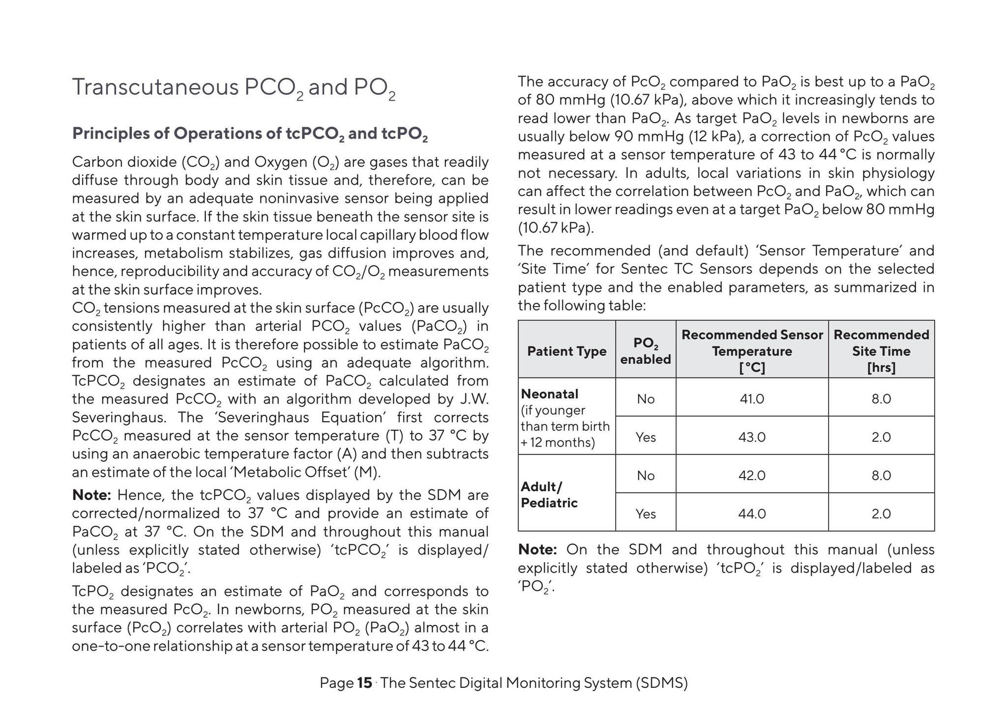 Sentec Digital Monitoring System Instruction Manual Software version SW ...