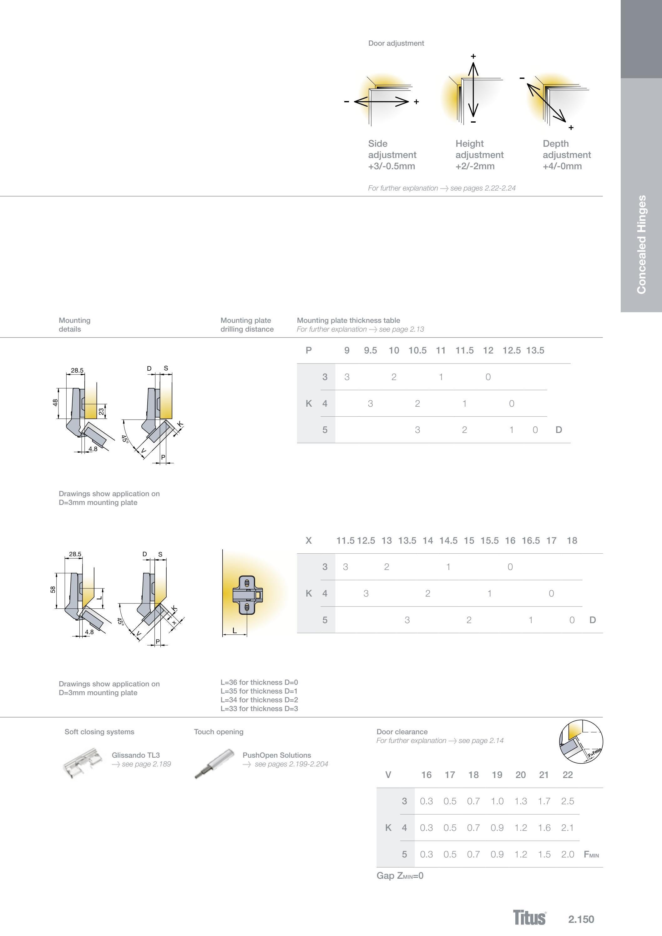 Titus Furniture Fittings Systems-complete hardware catalogue EN by ...