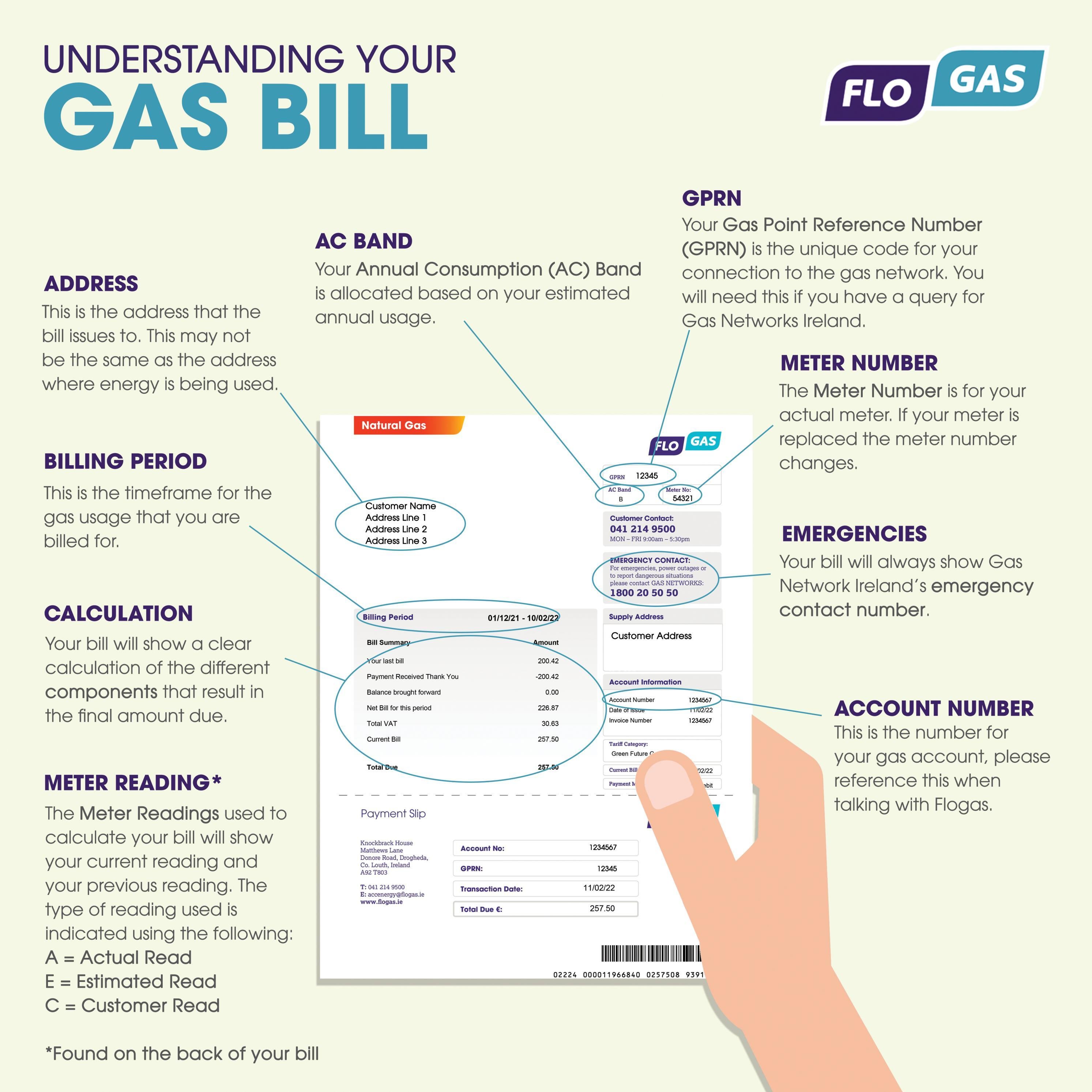 Understanding your Gas bill by flogasireland - Issuu