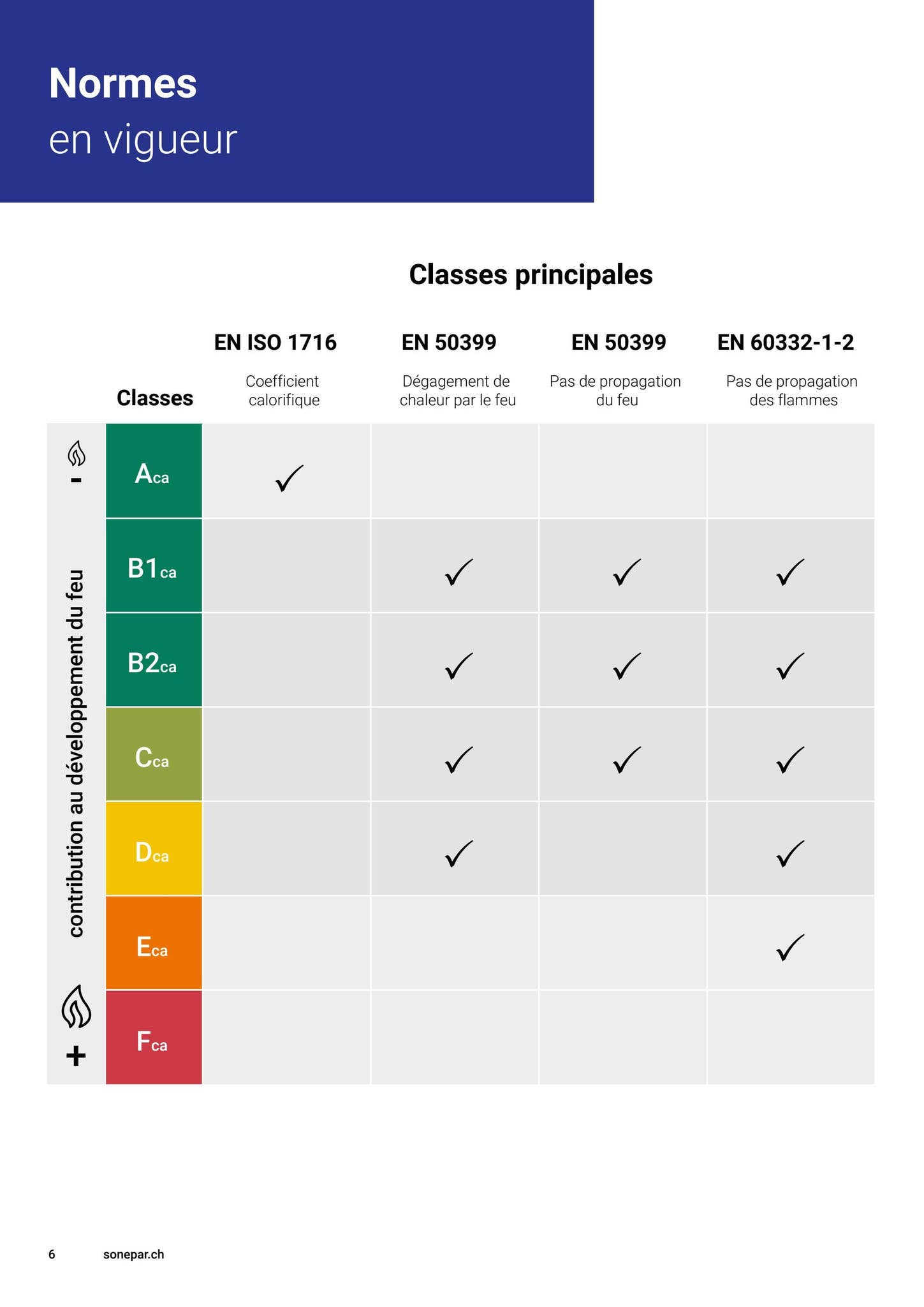Sonepar - votre partenaire pour les câbles by Sonepar Suisse - Issuu