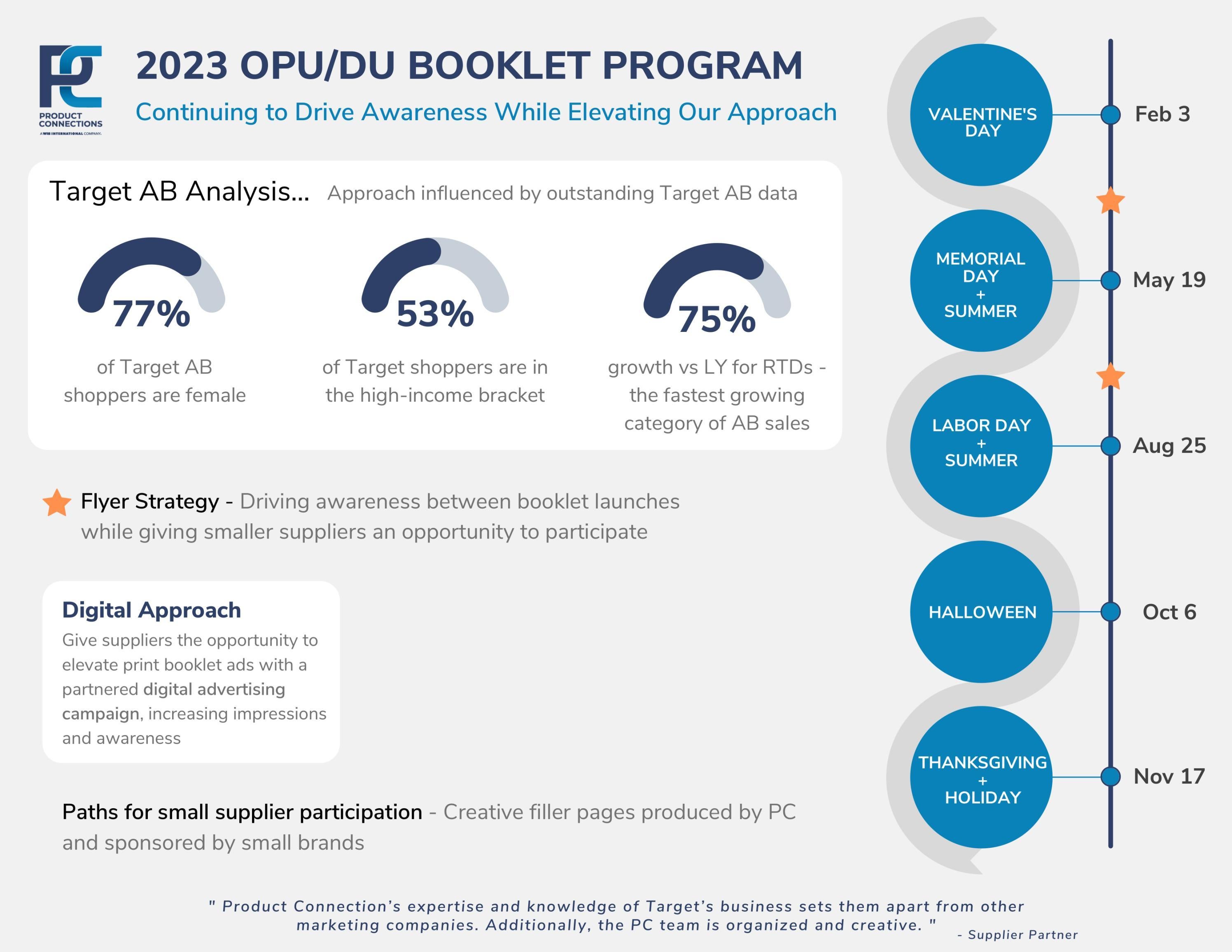 2023 OPU/DU Booklet Program by productconnections - Issuu