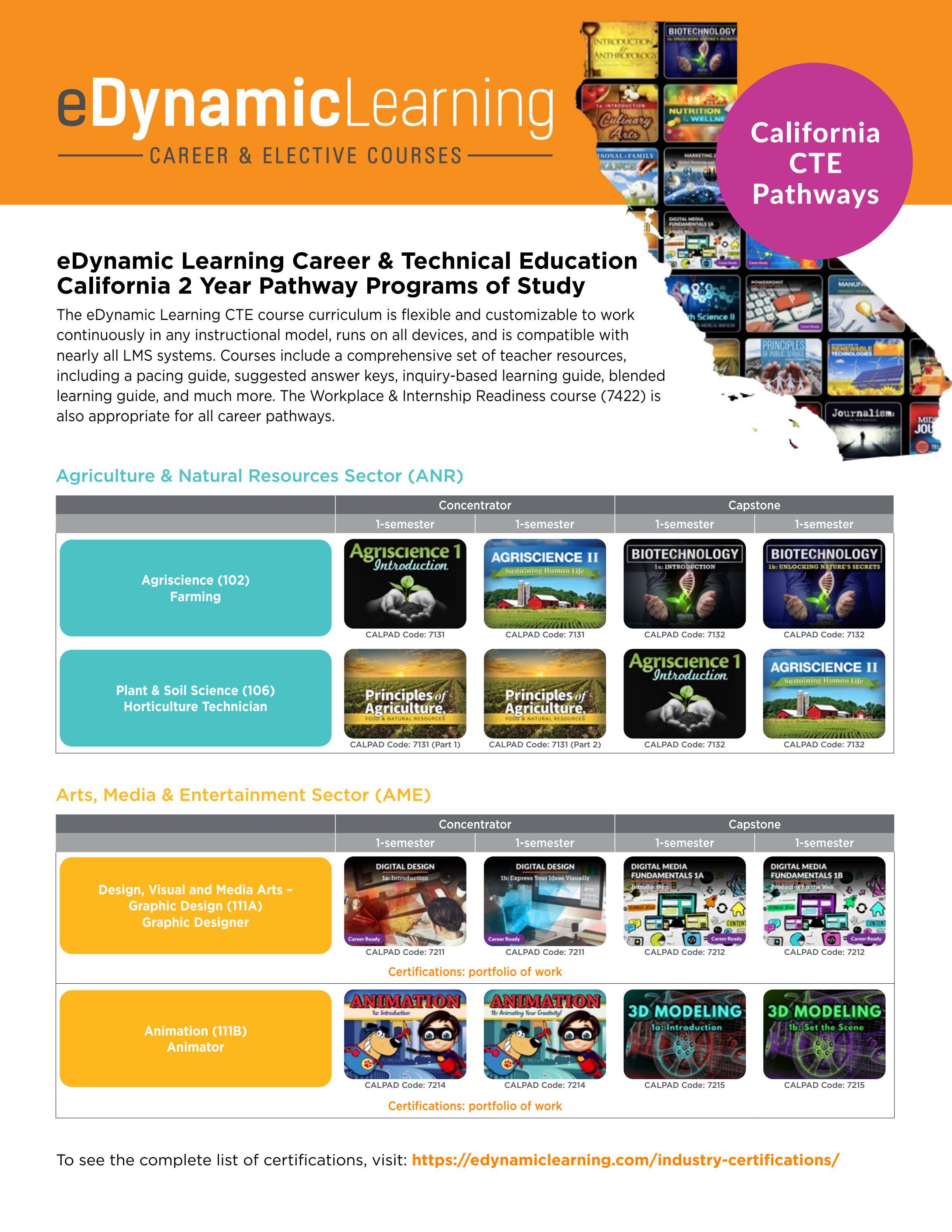 eDL CTE Programs 2-Year Programs CALPAD (Buzz) by edynamiclearning - Issuu