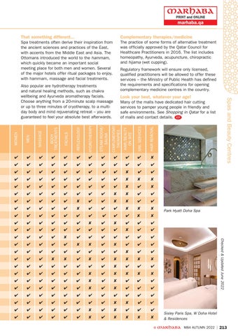 Marhaba Information Guide Issue 84: Autumn 2022 by Marhaba Information ...