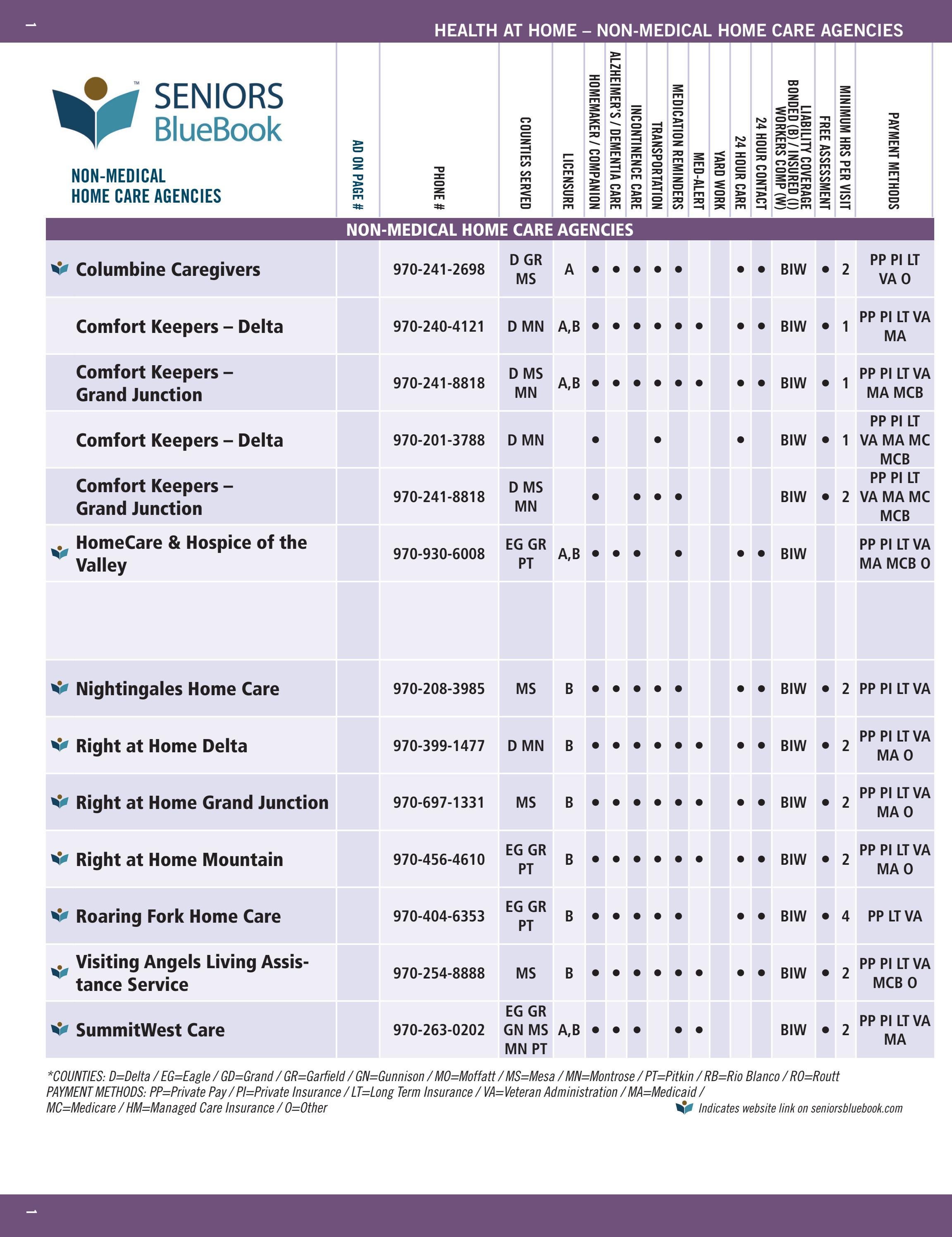 Western Slope Pre Press Proof by Seniors Blue Book - Issuu
