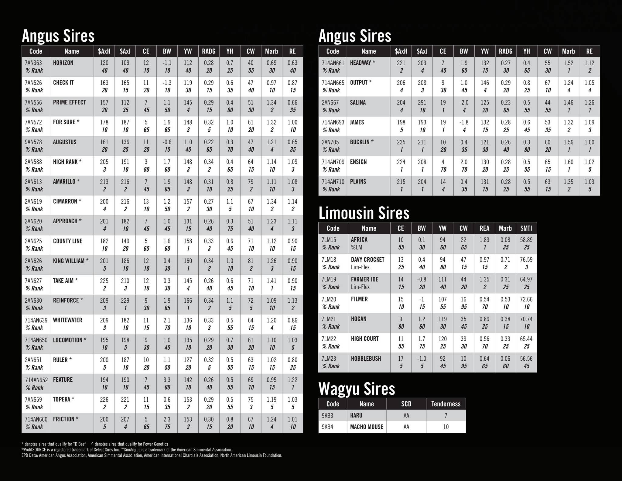 August 2022 Genetic Selection Guide by Select Sires - Issuu