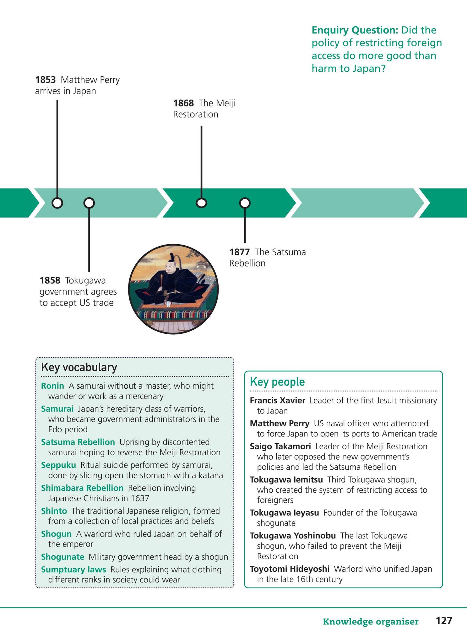 Knowing History Book 2 by Collins - Issuu