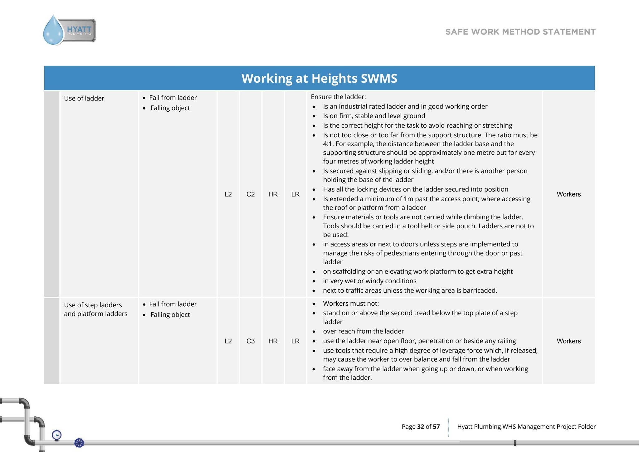WHS Management Project Folder - Hyatt Plumbing by ihseq - Issuu