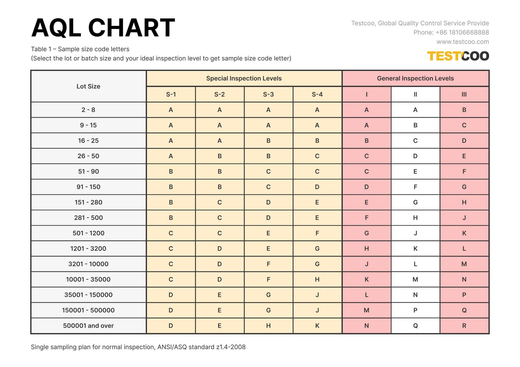 AQL Chart for quality control inspection by testcoo - Issuu