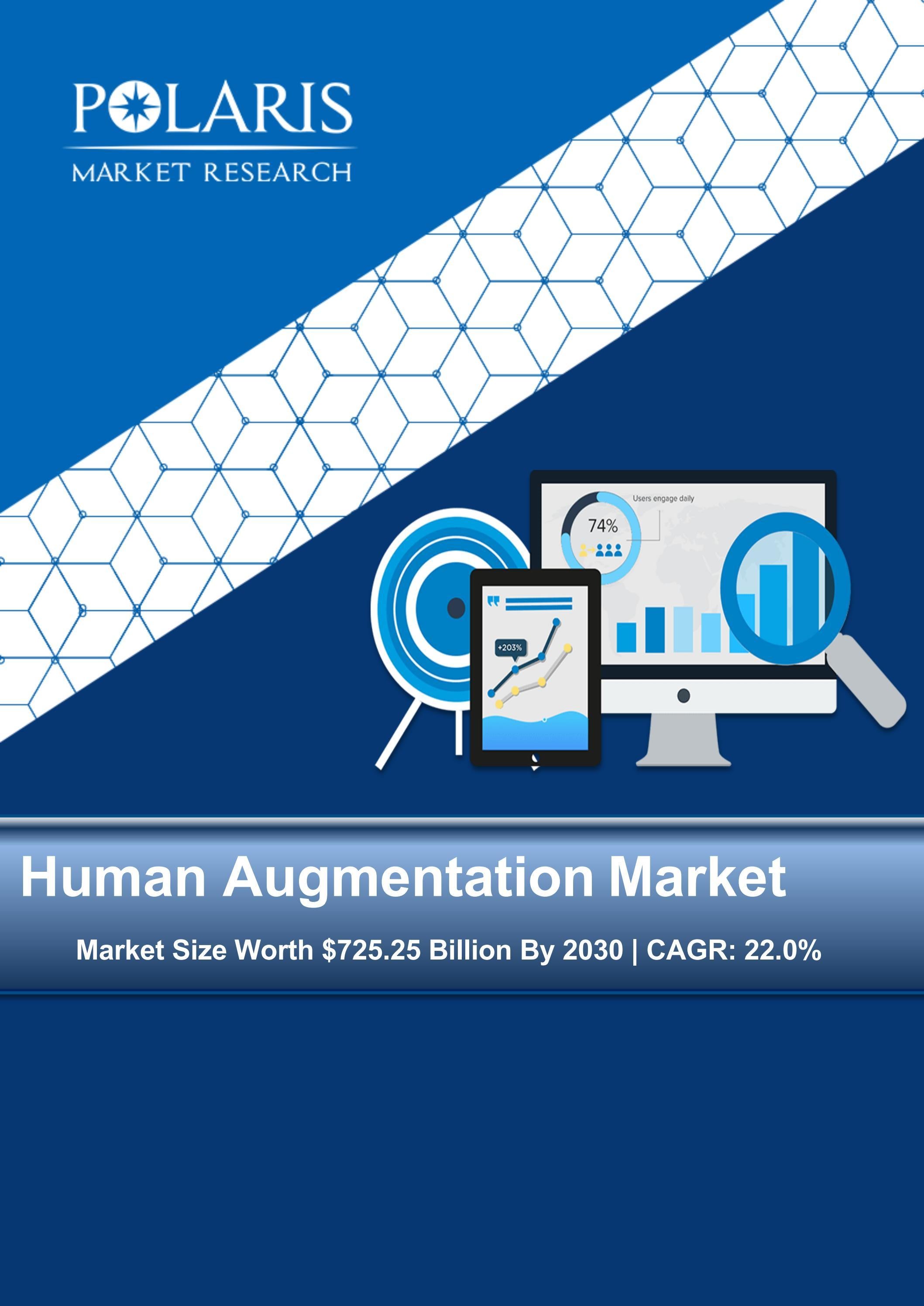 Human Augmentation Market Scope and Opportunities Analysis 2022 – 2030 by Gracey cummins - Issuu