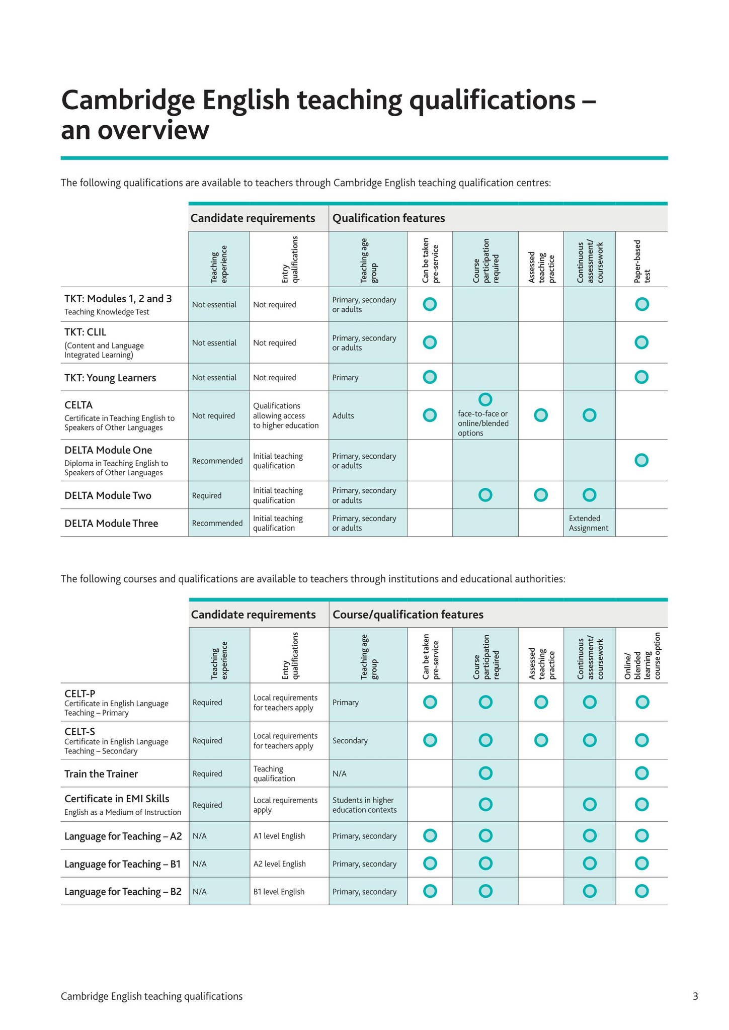 TKT: Content and Language Integrated Learning (CLIL) - Handbook for ...