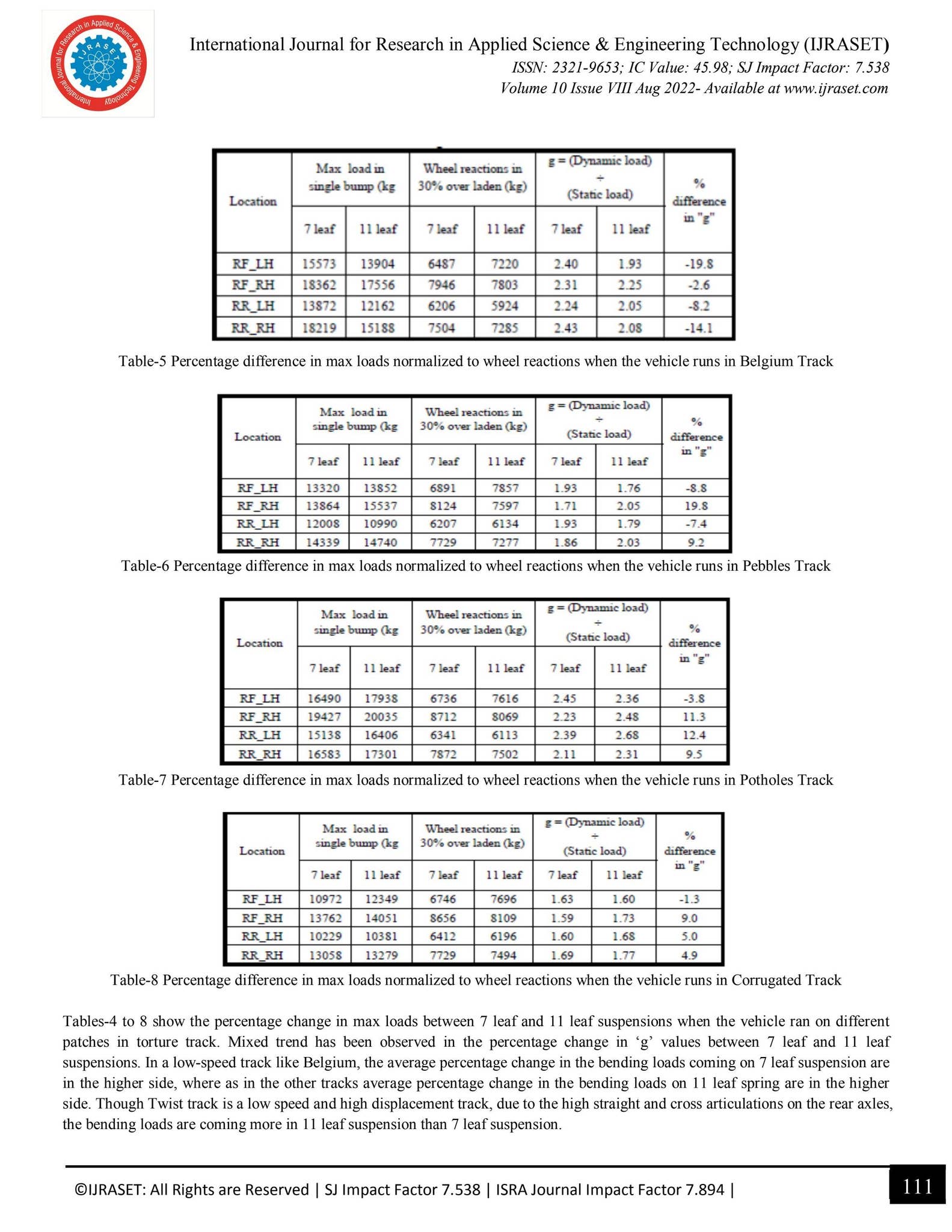 Comparative Study of Bending Loads at Wheel Centres of Heavy Commercial ...