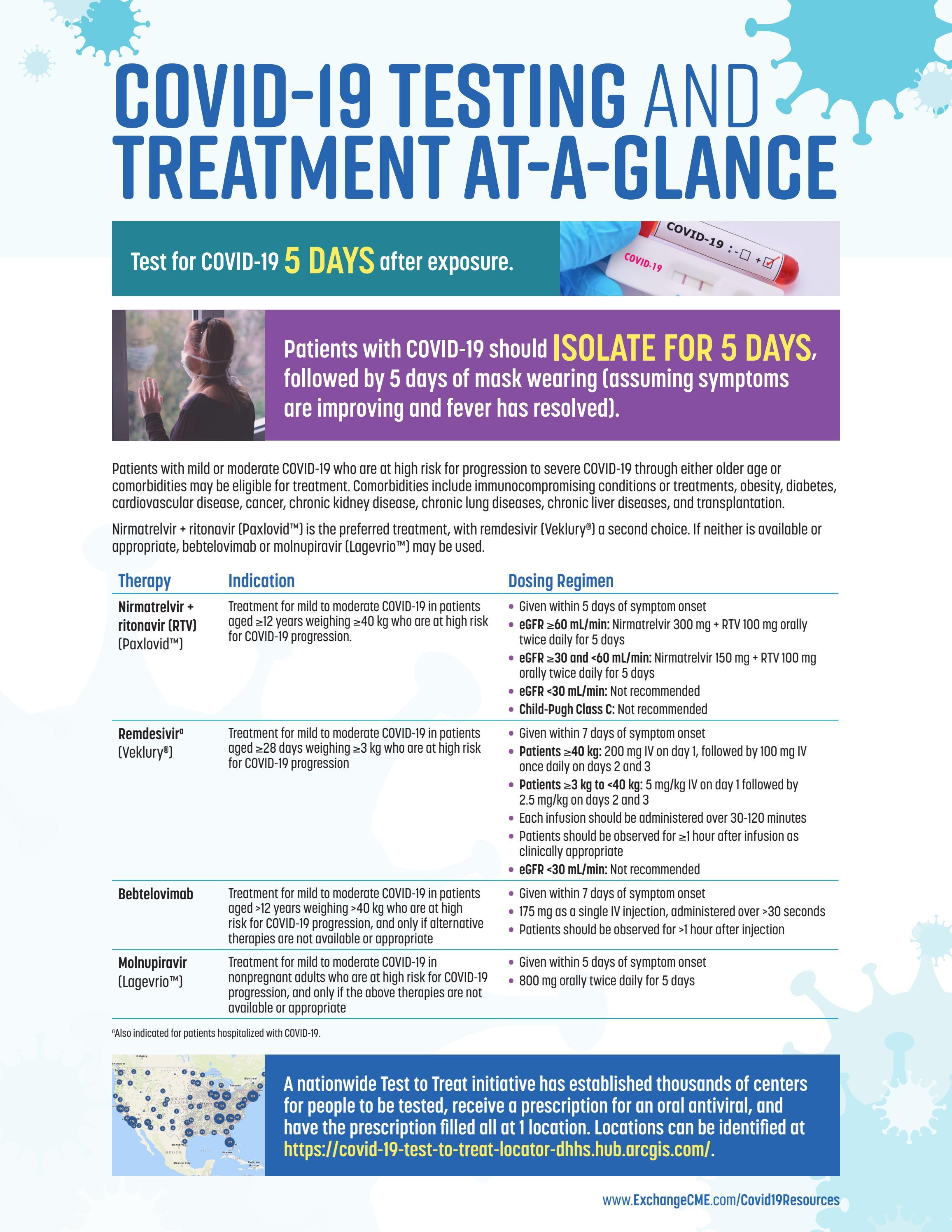 COVID-19 Testing and Treatment At-a-Glance by Integritas Communications ...
