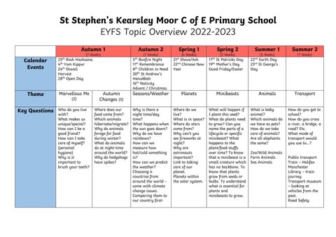 Reception Topic Overview by Schudio - Issuu