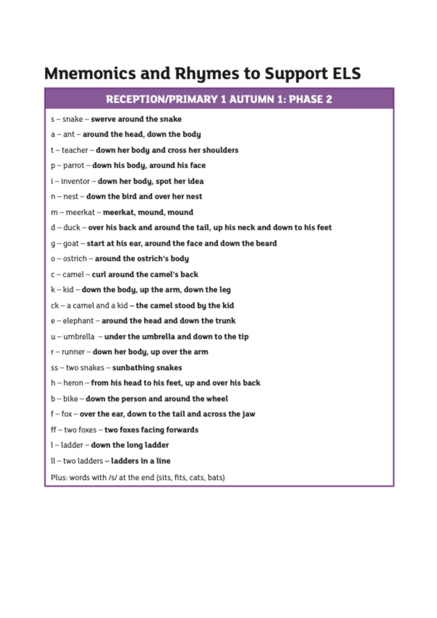 ELS Mnemonics and Rhymes by Schudio - Issuu