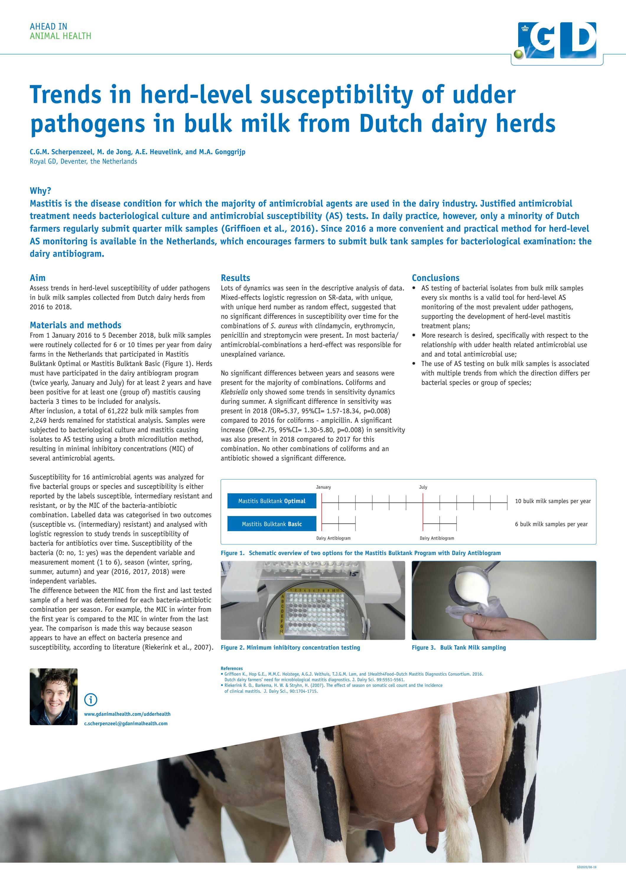 Trends in herd-lever susceptibility of udder pathogens in bulk milk ...