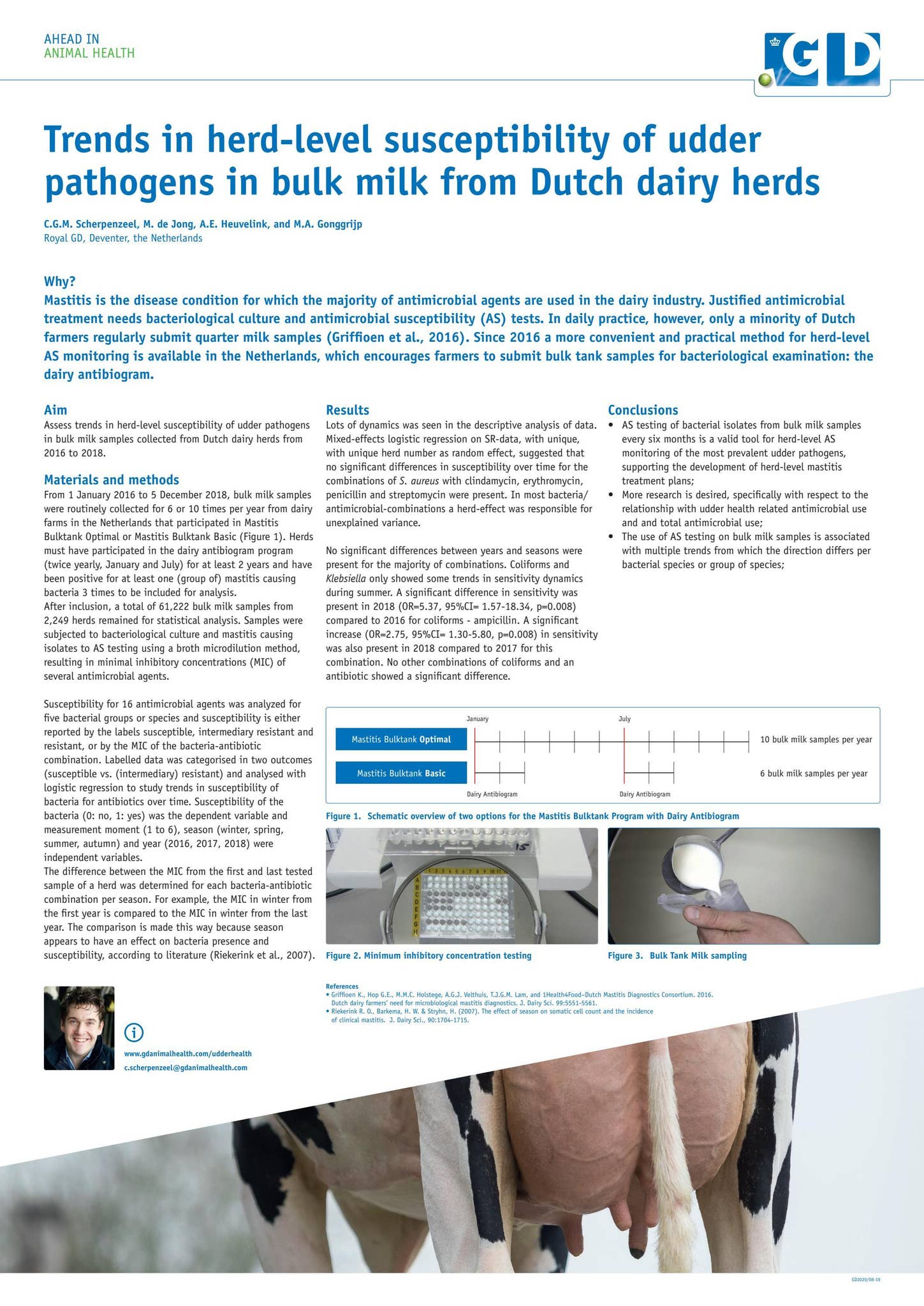 Trends in herd-lever susceptibility of udder pathogens in bulk milk ...