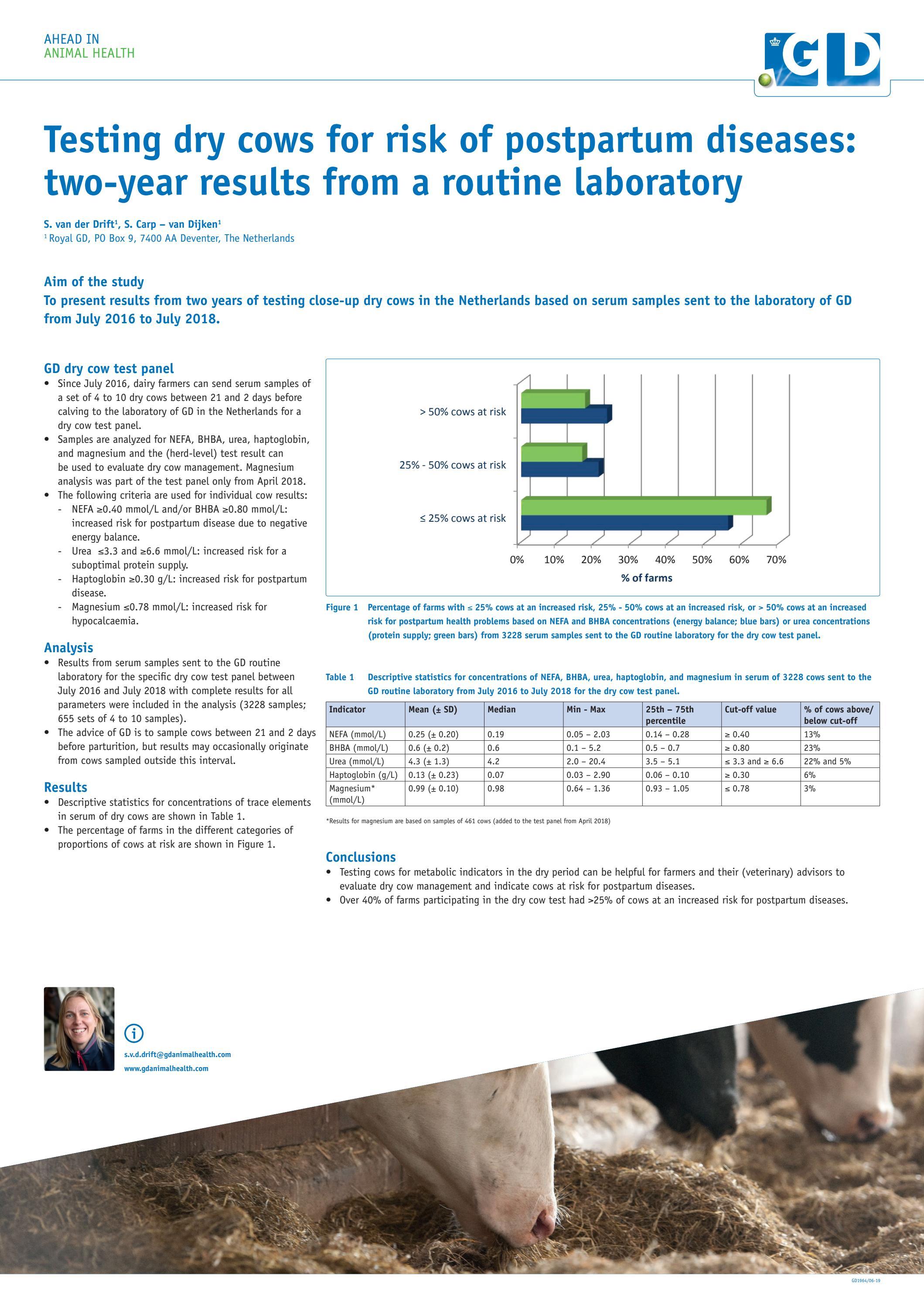 Testing dry cows for risk of postpartum diseases: two-year results from ...