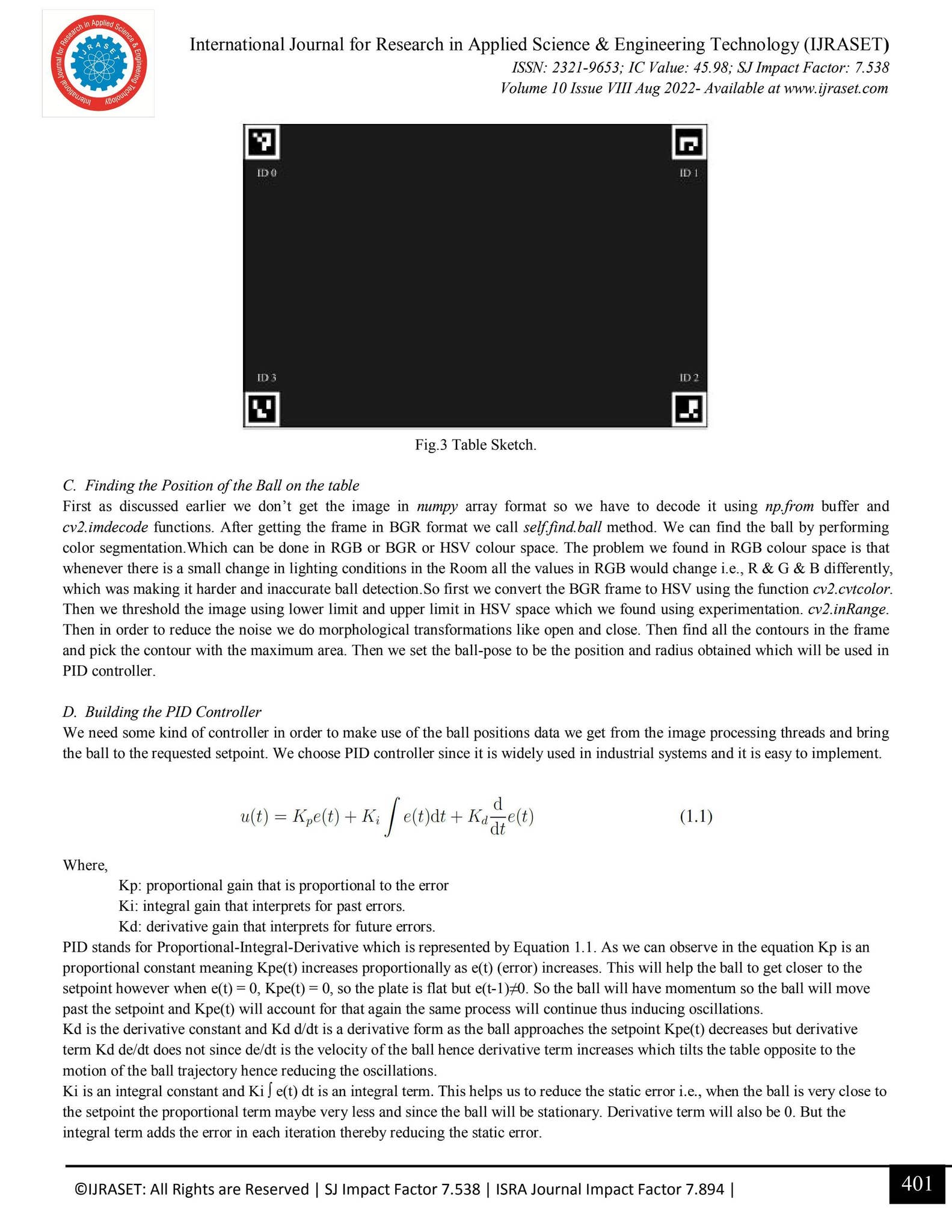 Ball Balancing PID System using Image Processing by IJRASET - Issuu