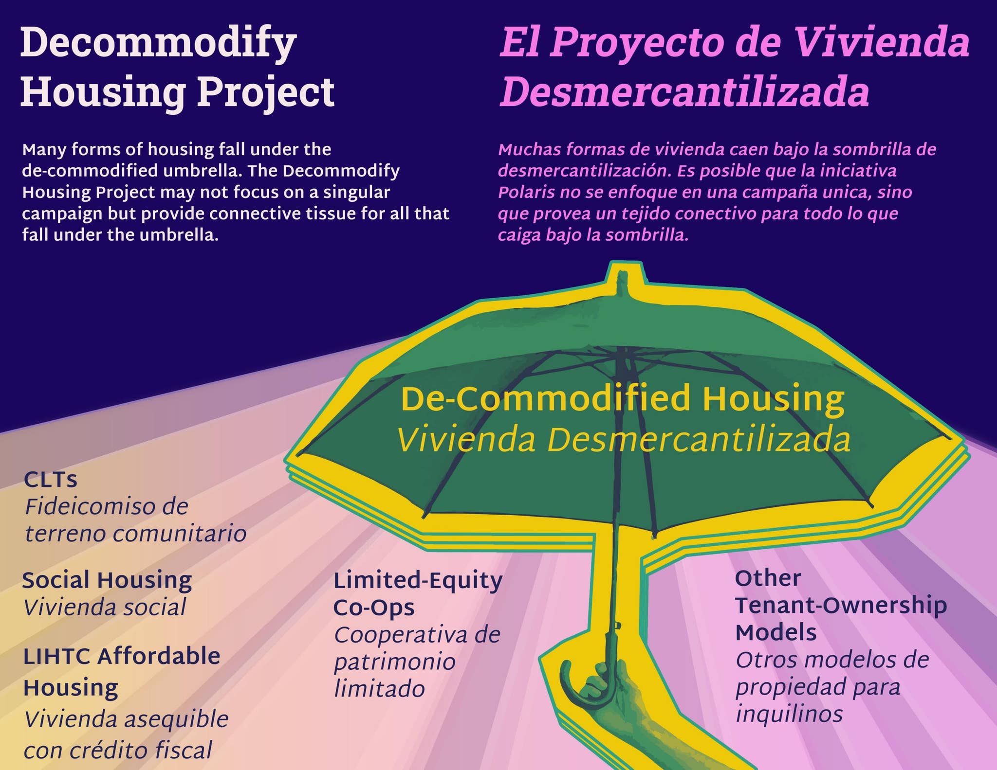 LA Housing Movement Lab early introductory graphic, 2021 by Joe Newlin ...