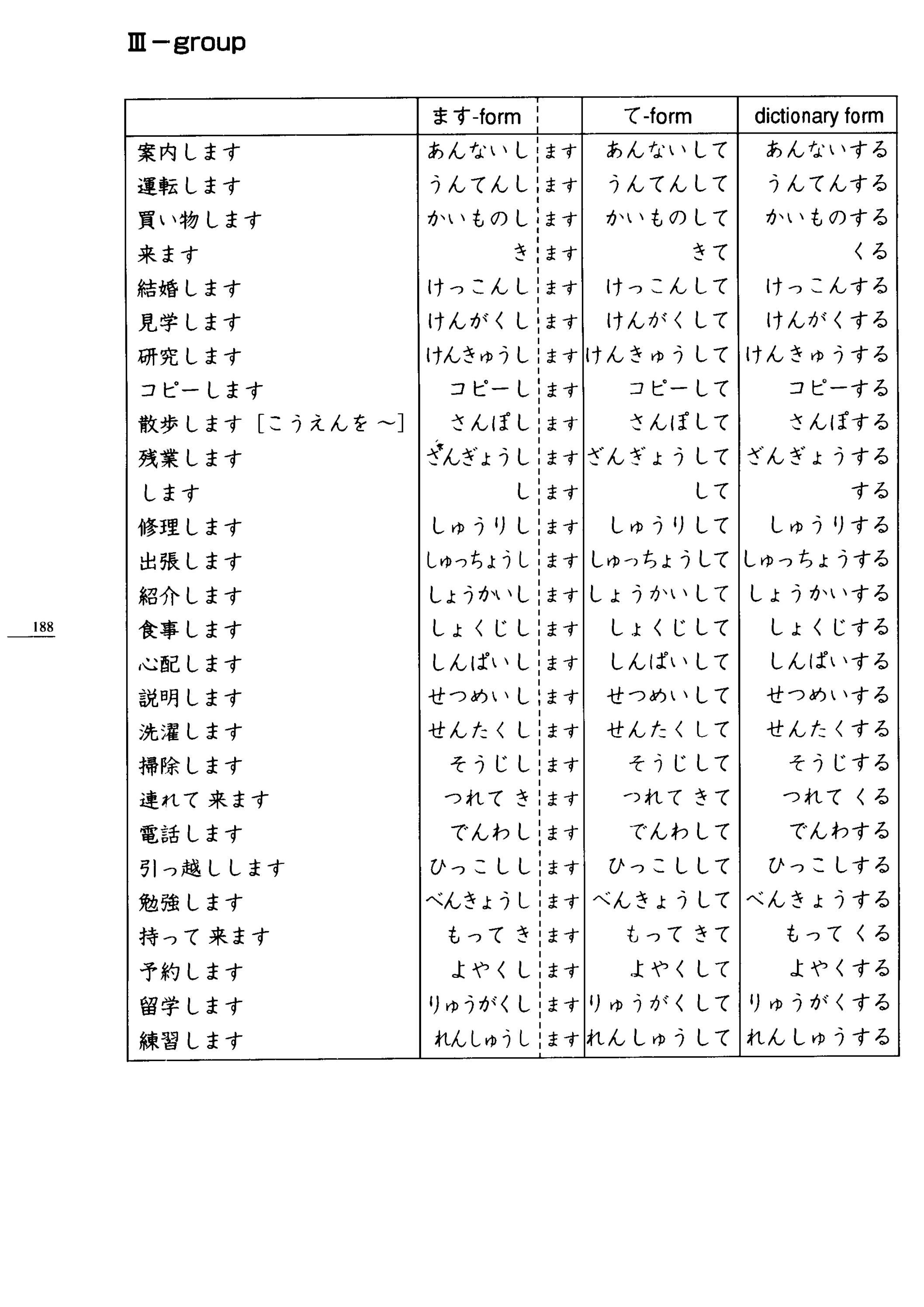 Minna no Nihonggo 1 by langitlaz6 - Issuu