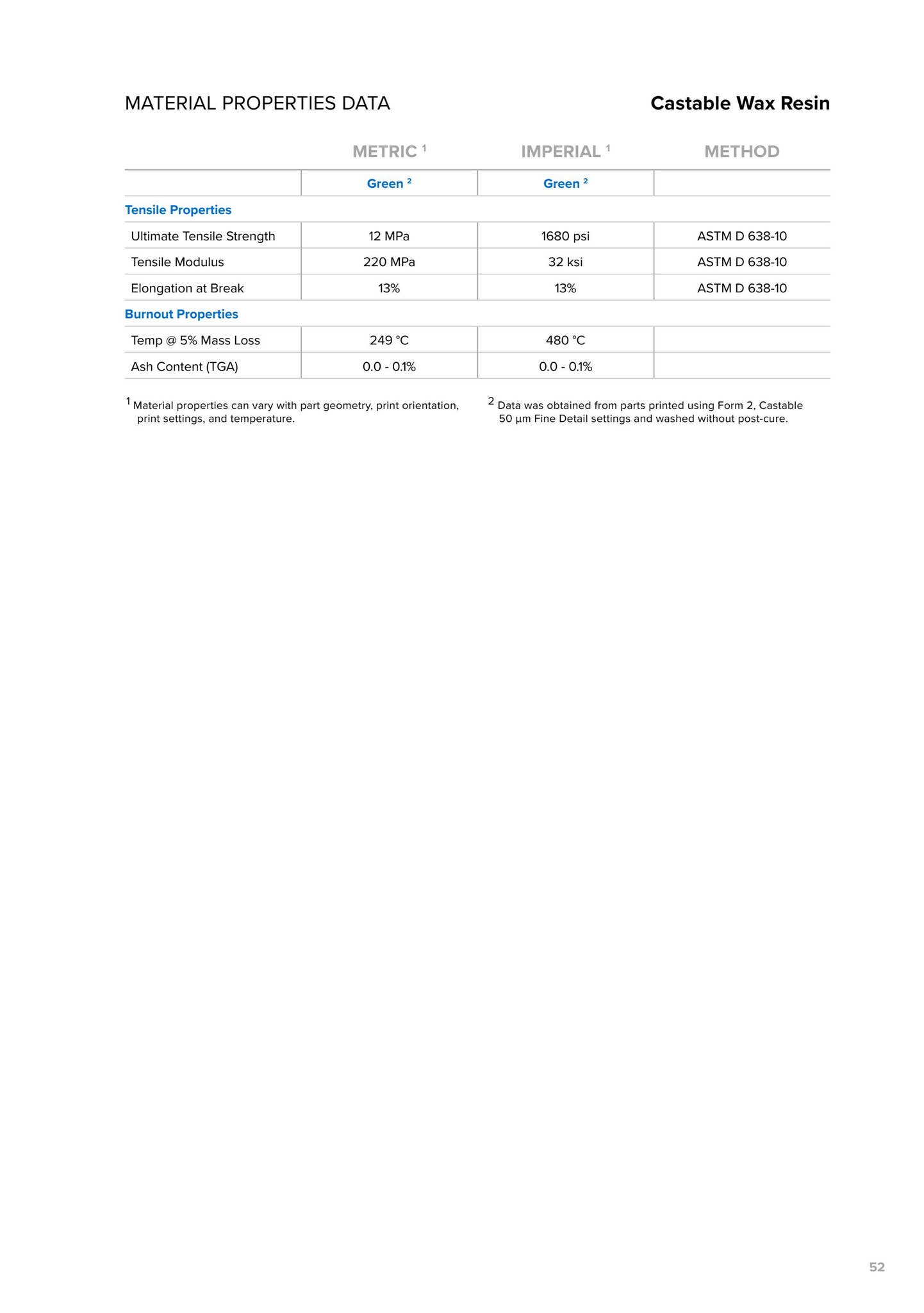 Formlabs Materials Library by Additive-X - Issuu