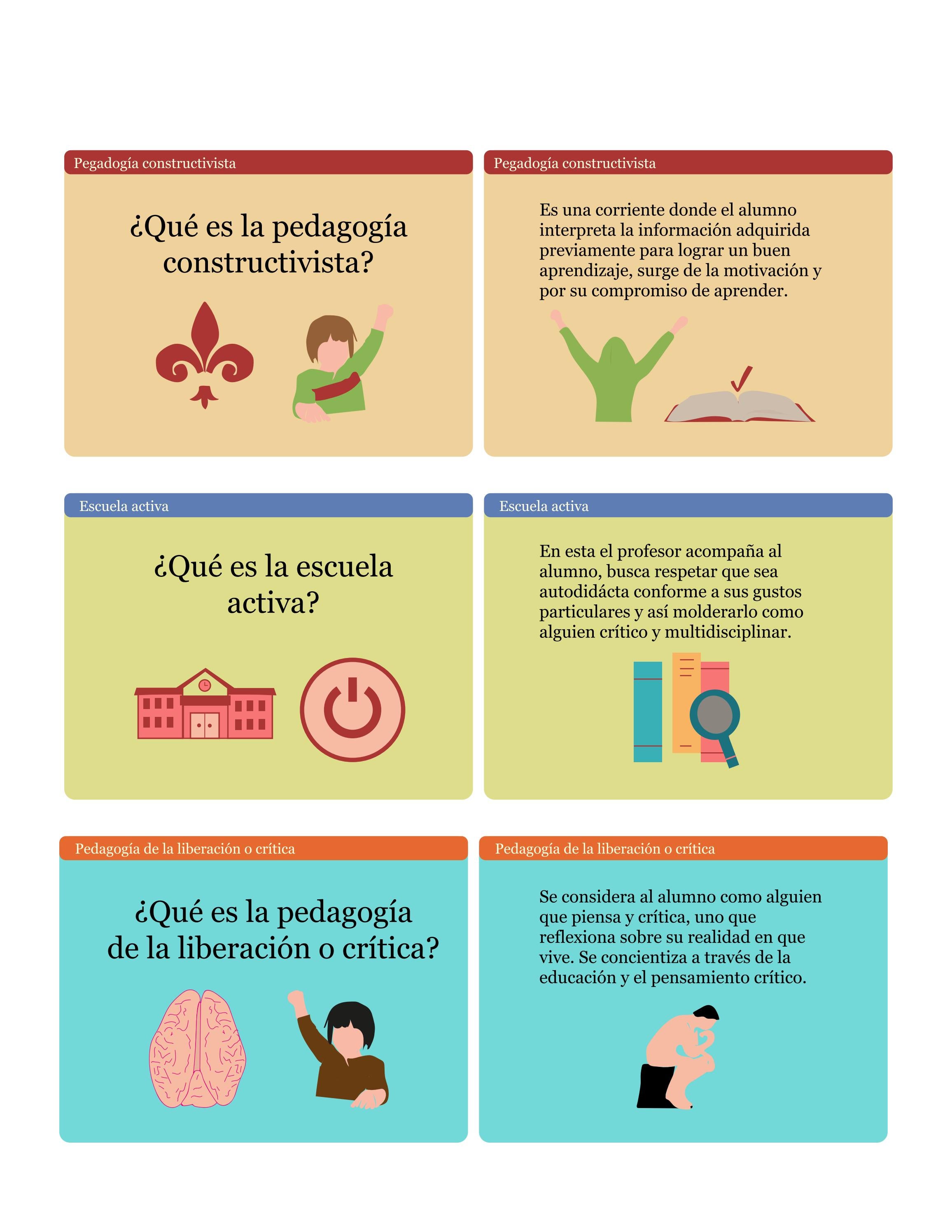 Flashcards "Corrientes pedagógicas" by Abby Studio Design - Issuu