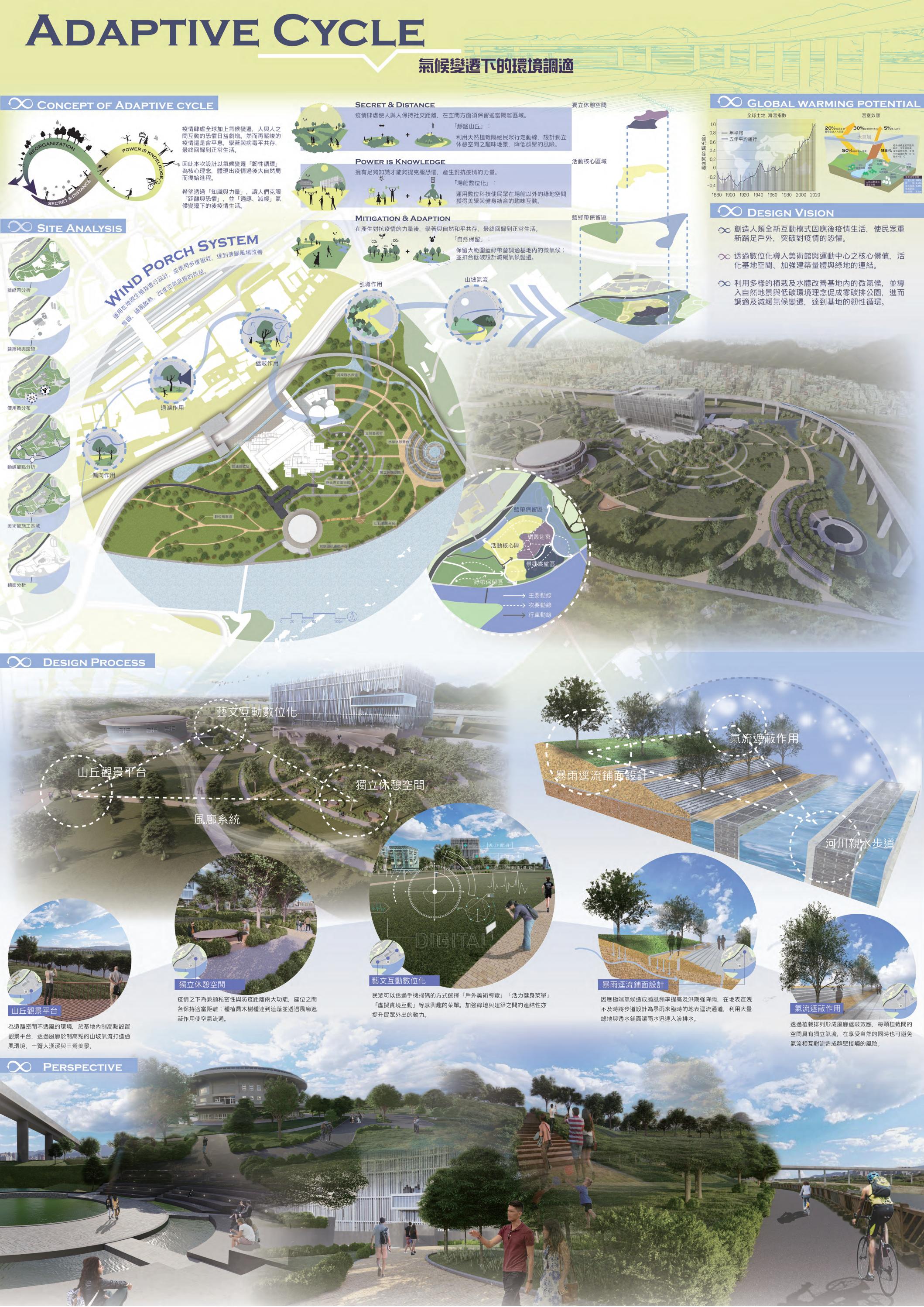 2021第三屆全國青年景觀競賽｜競圖競賽優選 by 中華民國景觀學會 Taiwan Institute of Landscape ...