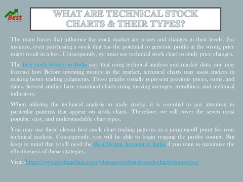 Cool Stock Chart