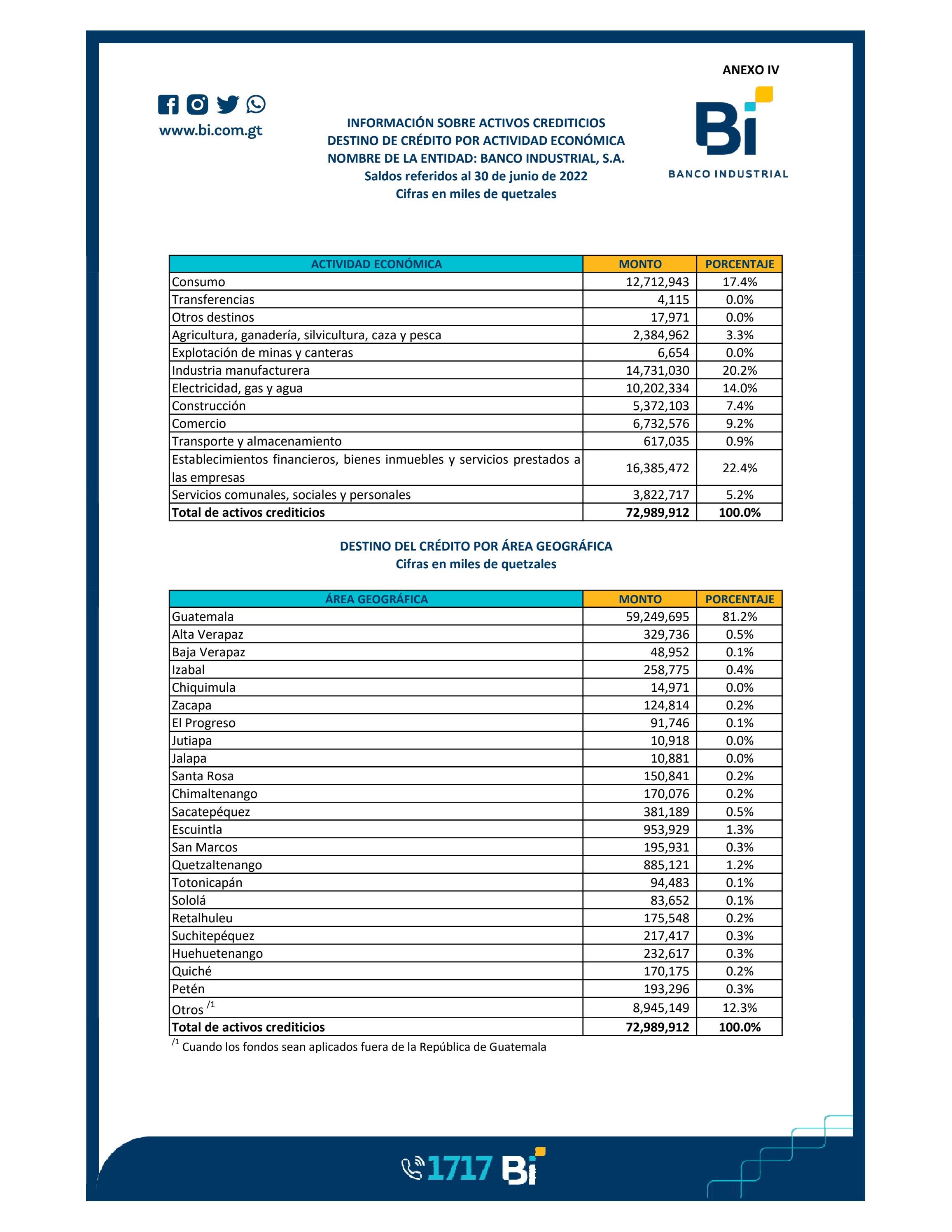 AC-BI-ANEXO-IV-30-06-2022 / Público by Corporación BI - Issuu