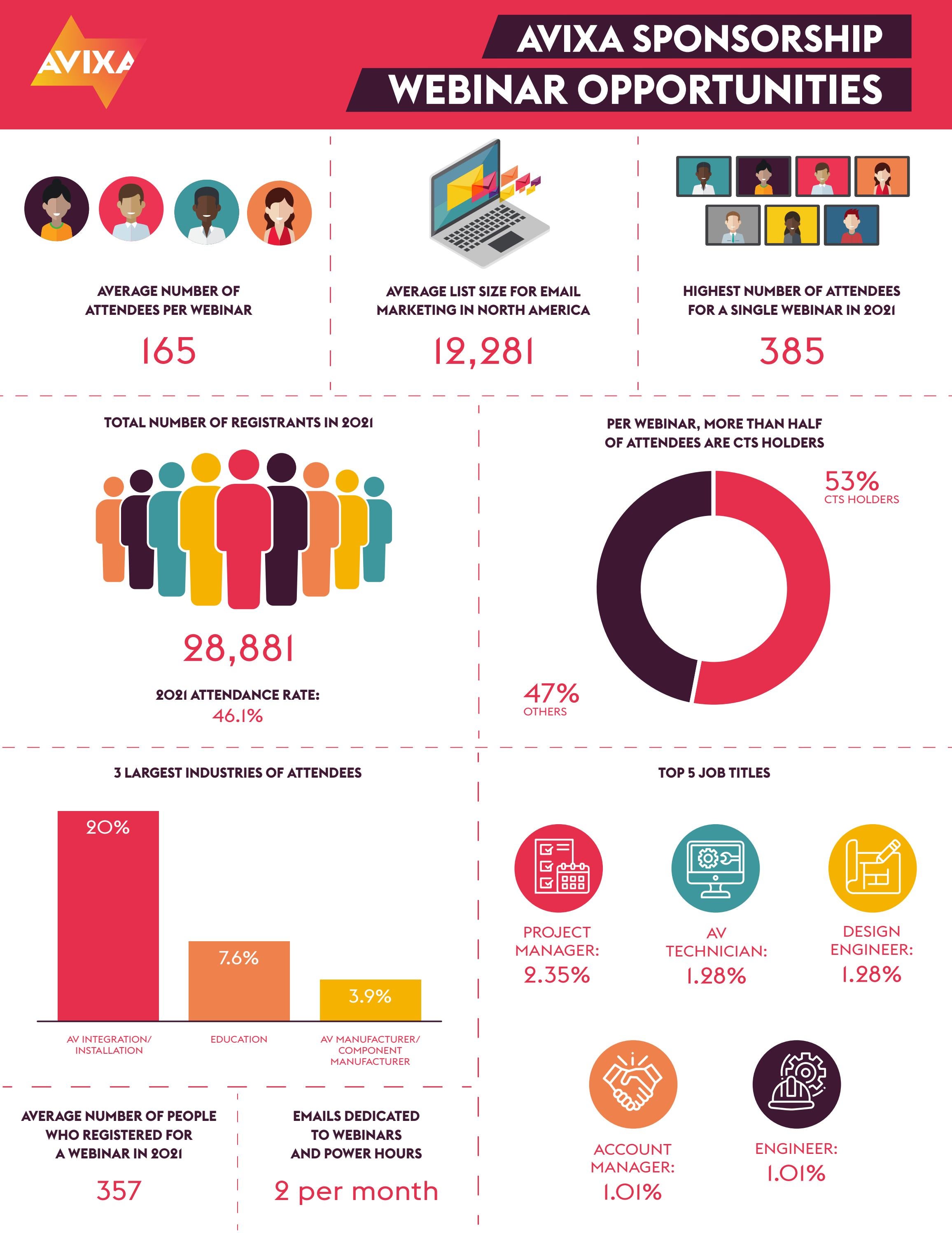 AVIXA Sponsorship Webinar Infographic by Sola Okoloise - Issuu