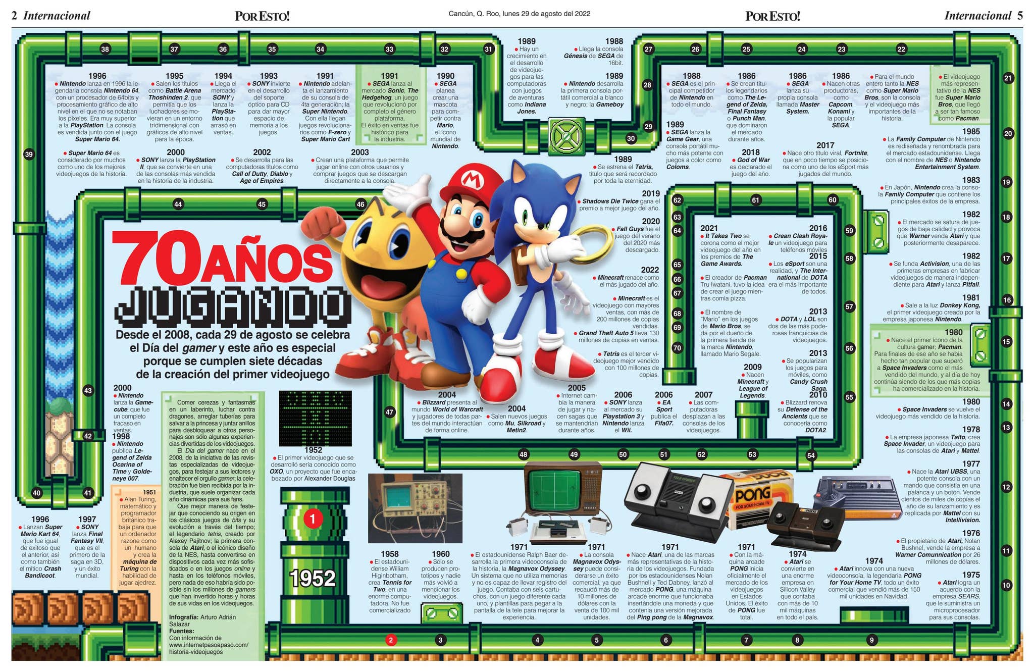 Día del Gamer: A 70 años del primer videojuego en el mundo by PorEsto ...