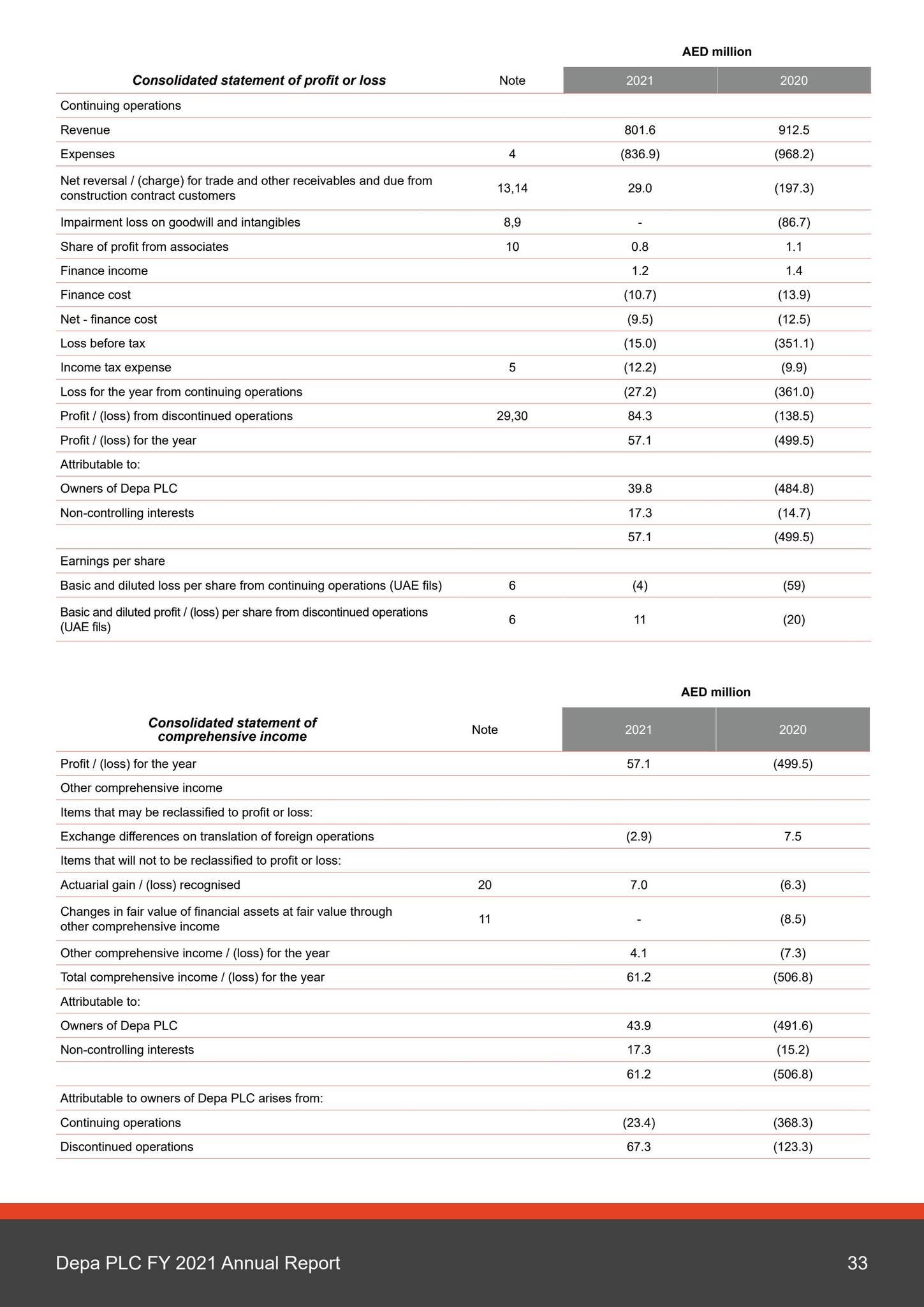 Depa PLC Annual Report 2021 by Depa Group - Issuu