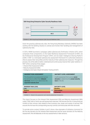 Cybersecurity for Financial Industry: An Analysis of the Cyber ...