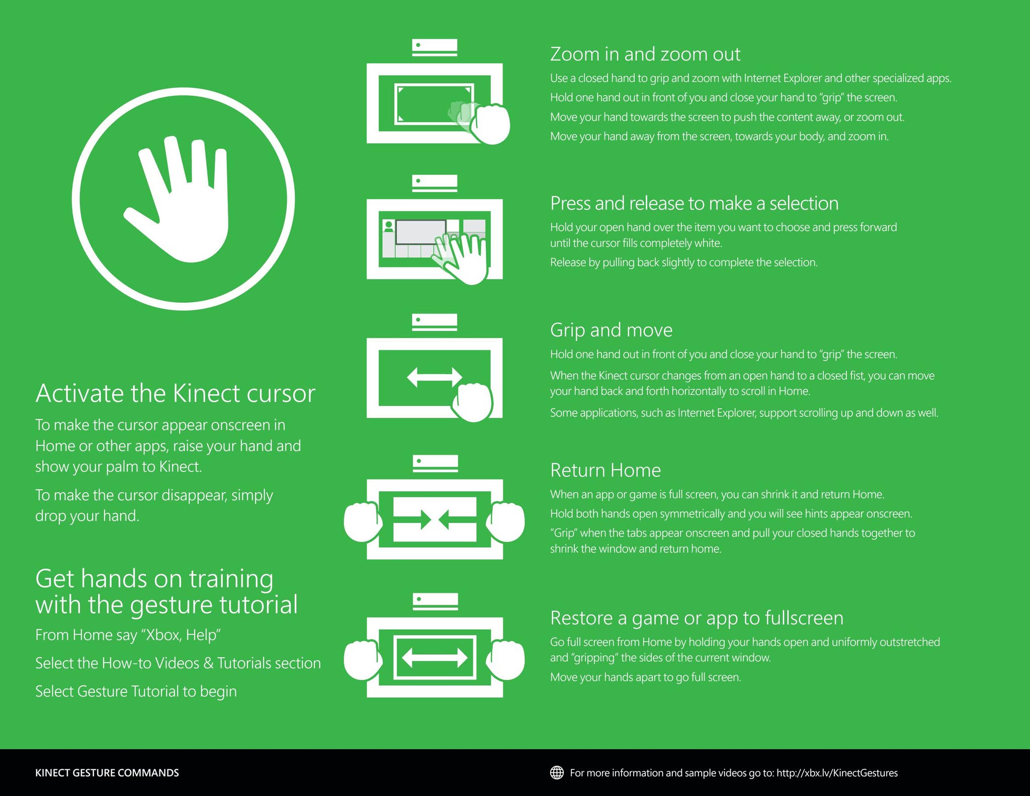 Manual de Consola Microsoft Xbox One (Kinect Voice Gesture Library) by Historia y Arqueología ...