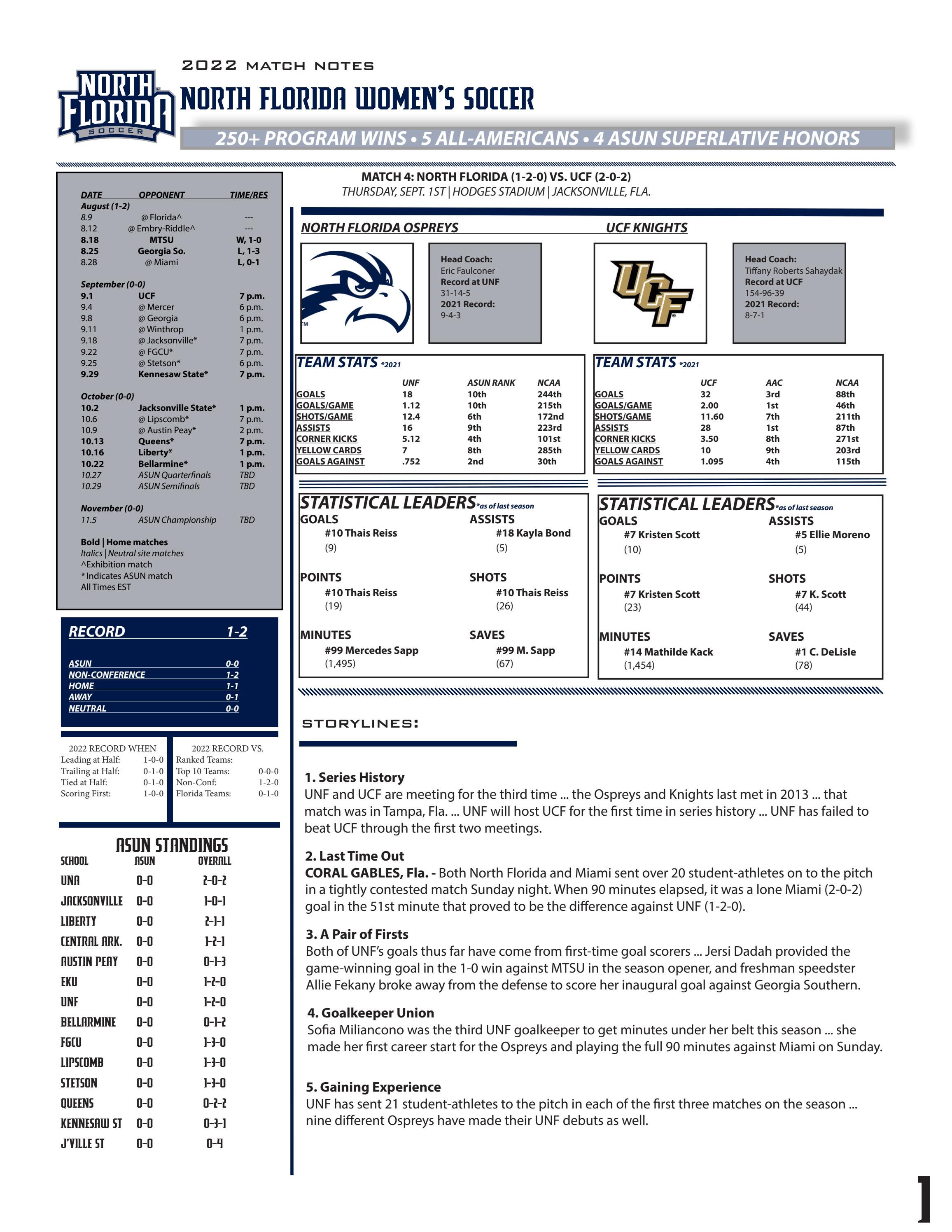 UNF Women's Soccer vs. UCF Game Notes | 9.1.22 by University of North ...