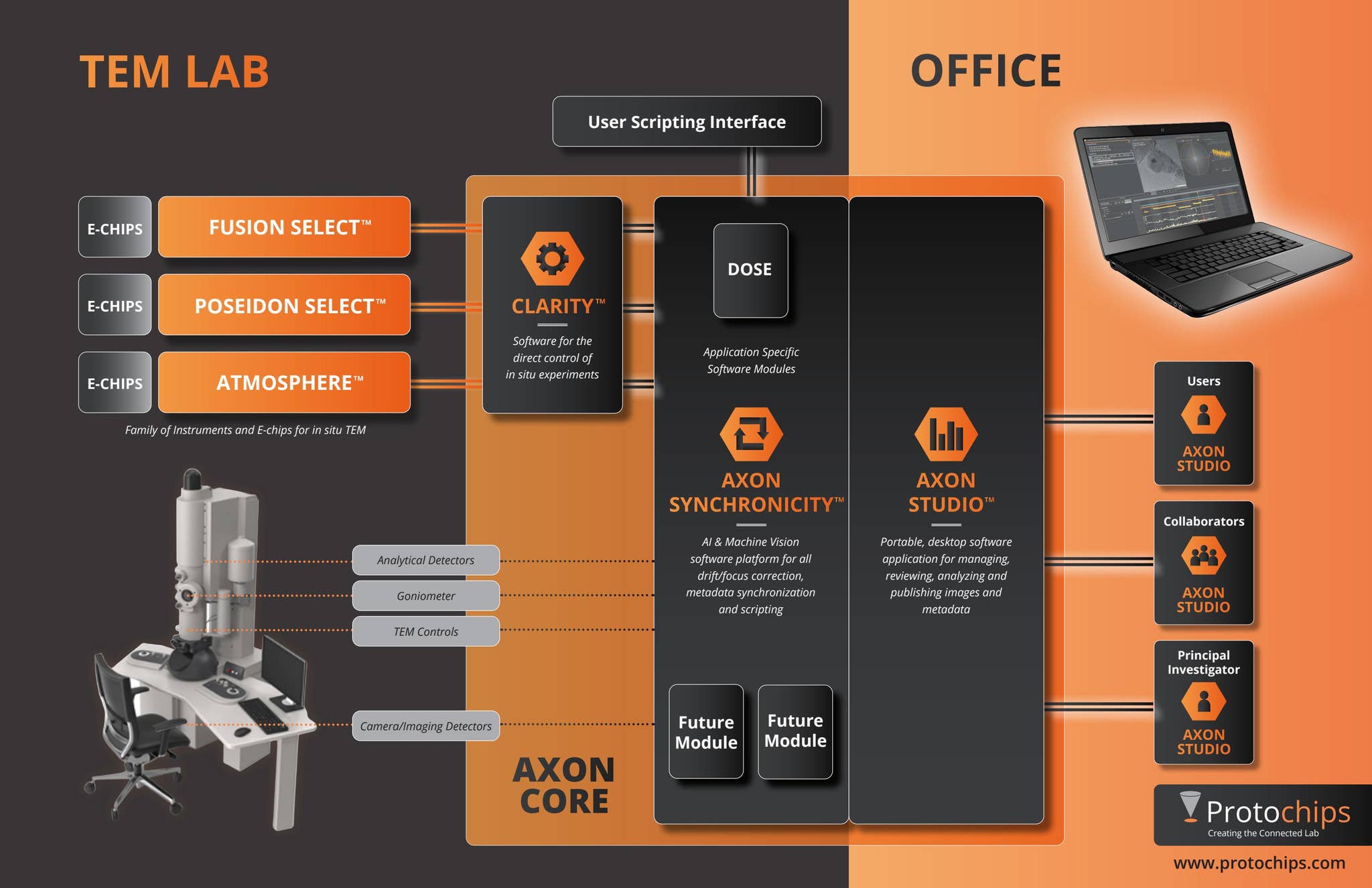 AXON Core by Protochips - Issuu