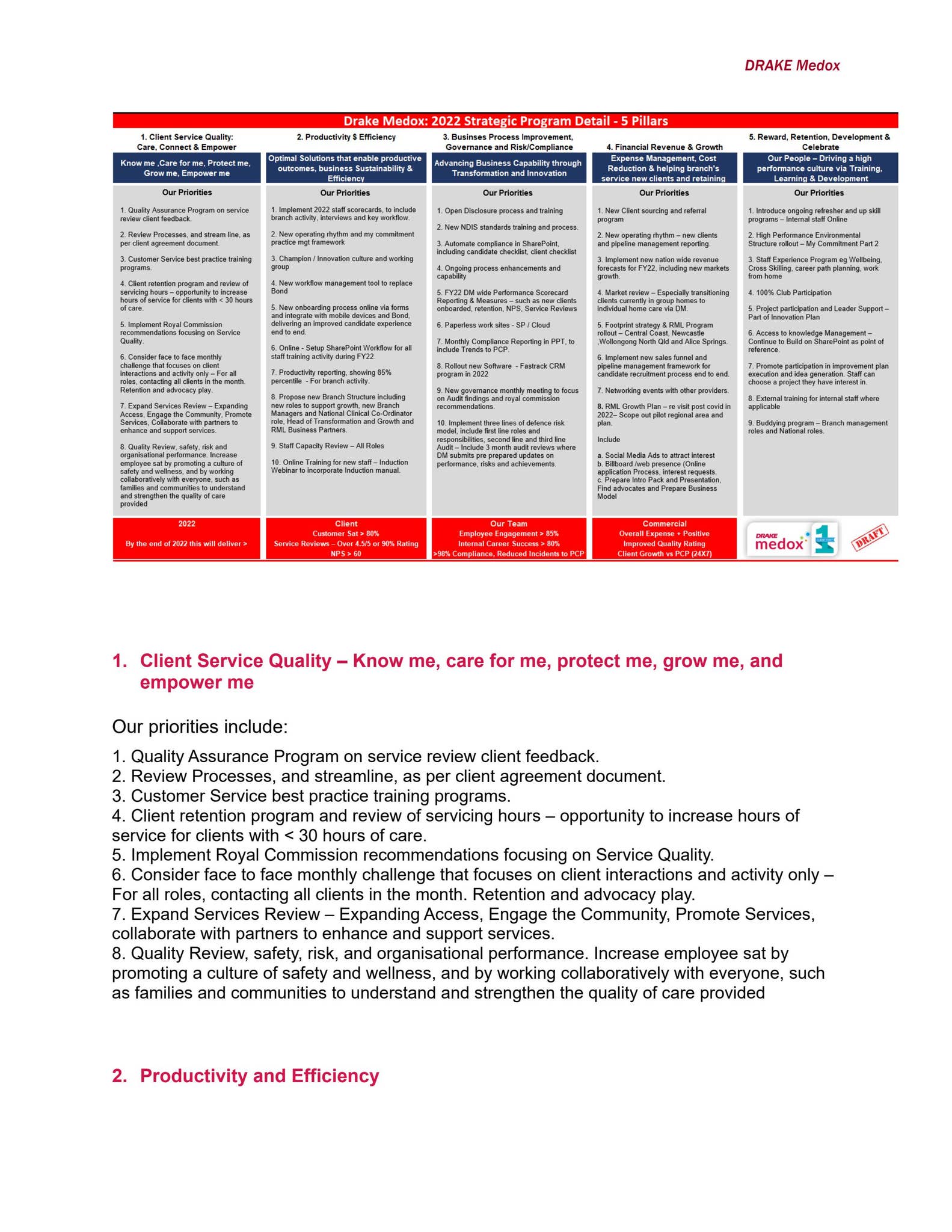 FY22 Business Plan Publication by DrakeANZ - Issuu