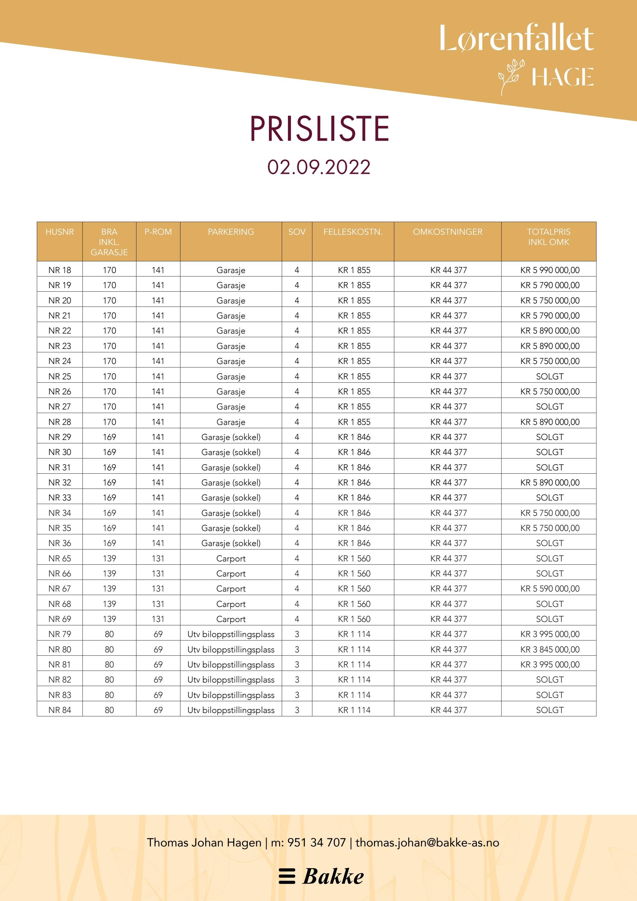 Lørenfallet Hage - Prisliste salgstrinn 1, v2 by Bakke AS - Issuu