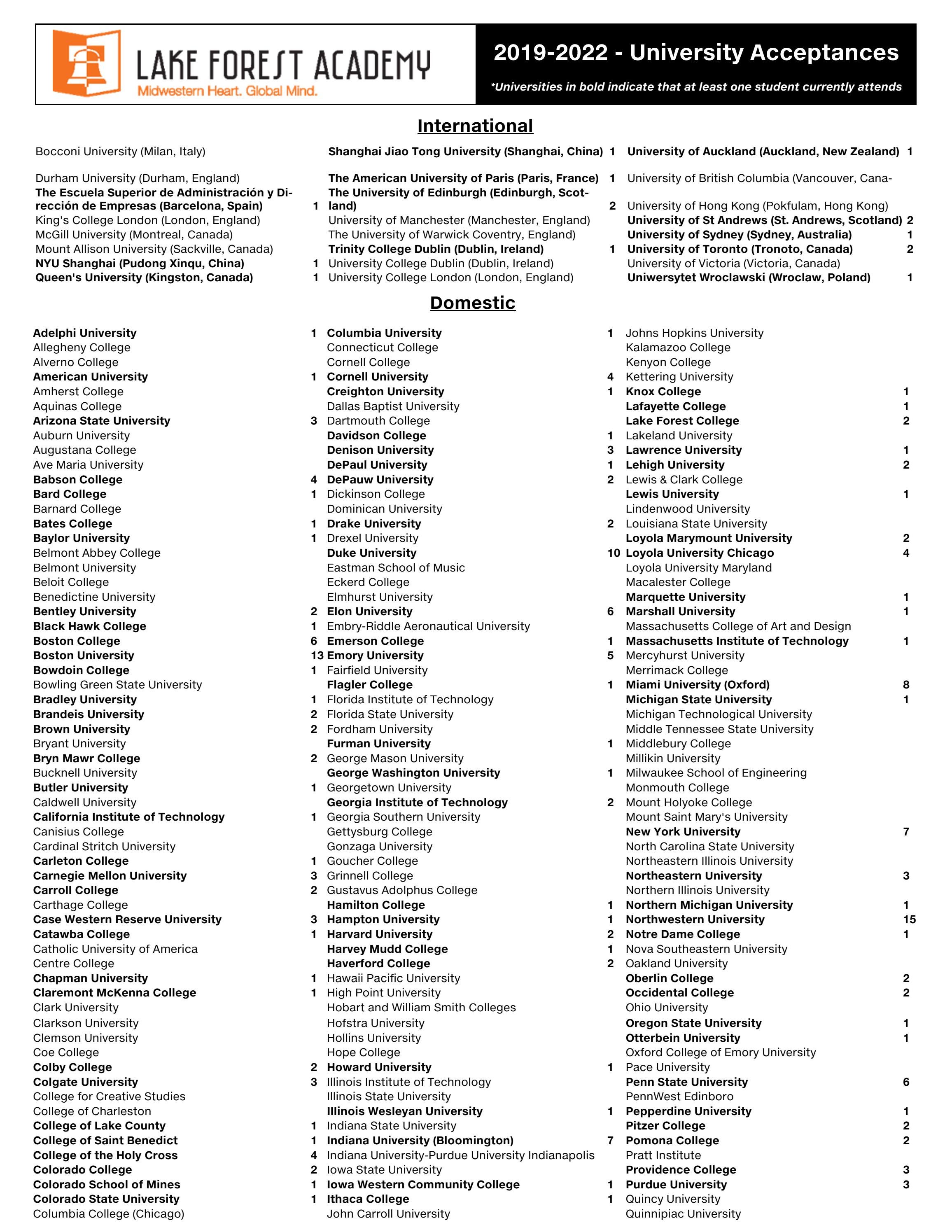 LFA Class of 2019-2022 Matriculation List by Lake Forest Academy - Issuu