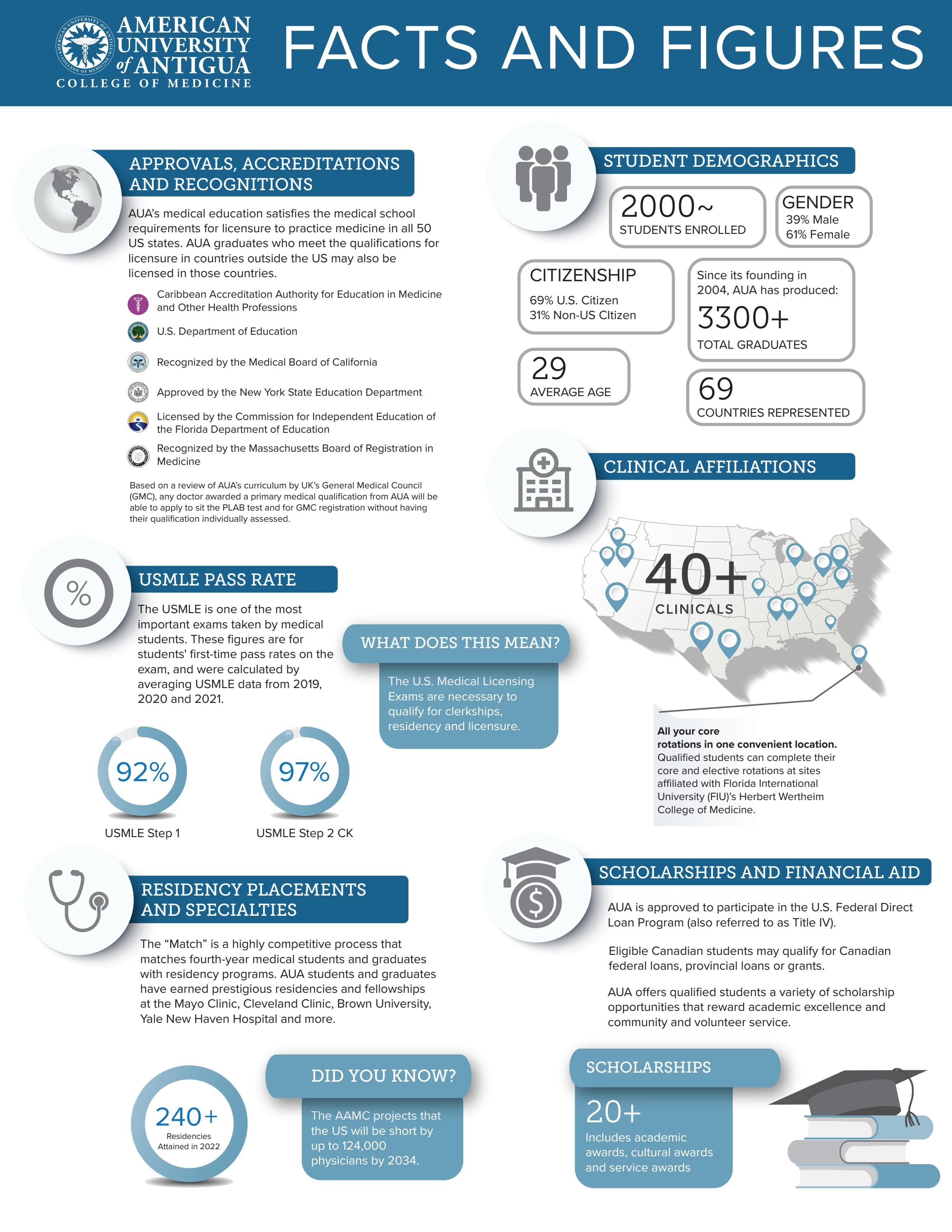 AUA Fact Sheet by AUAmed - Issuu