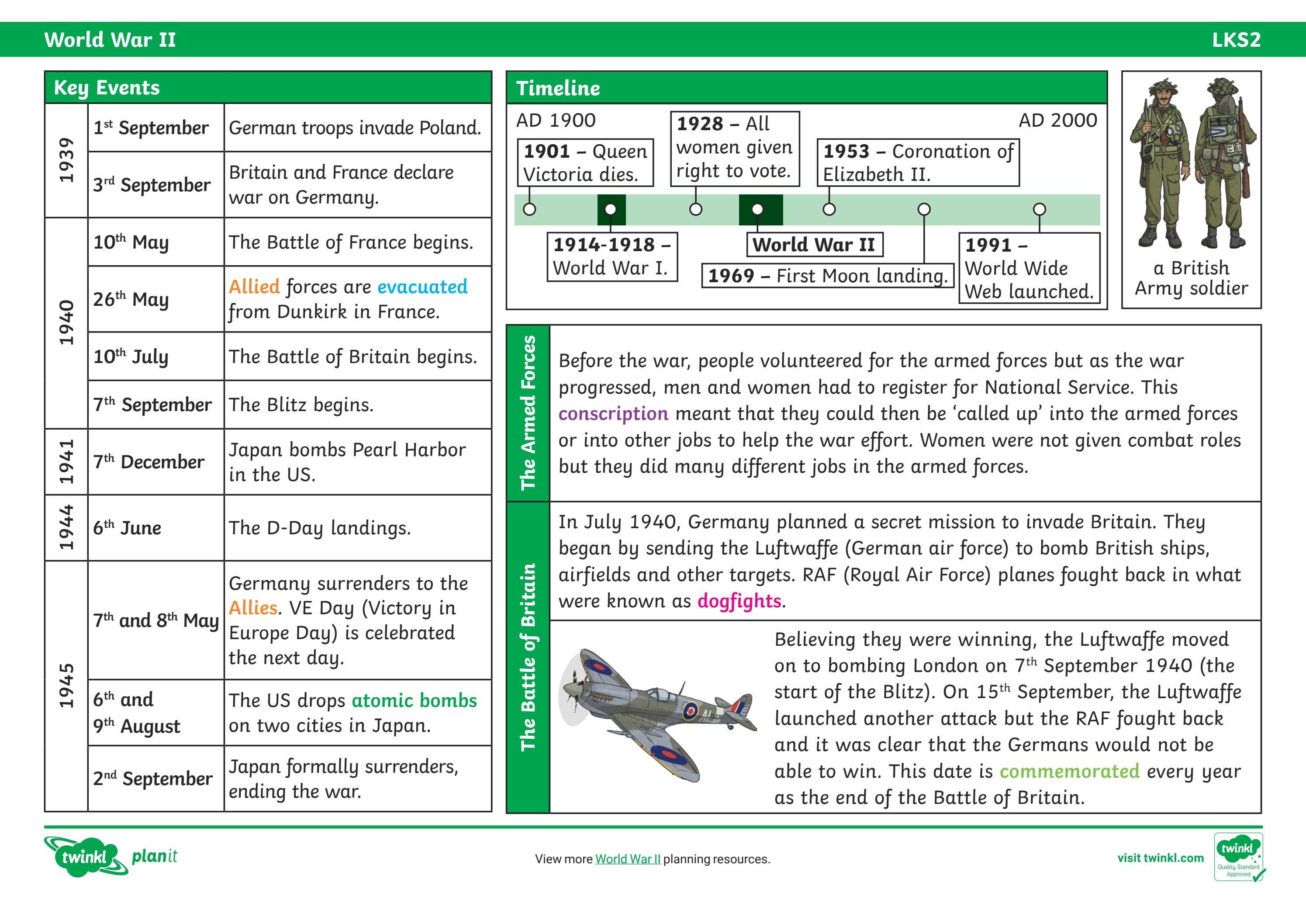World War II Knowledge Organiser by Schudio - Issuu